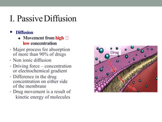 Mechanism rohit mishra | PPTX