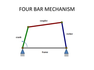 Mechanisms | PPT