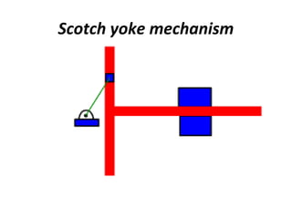Mechanisms | PPT