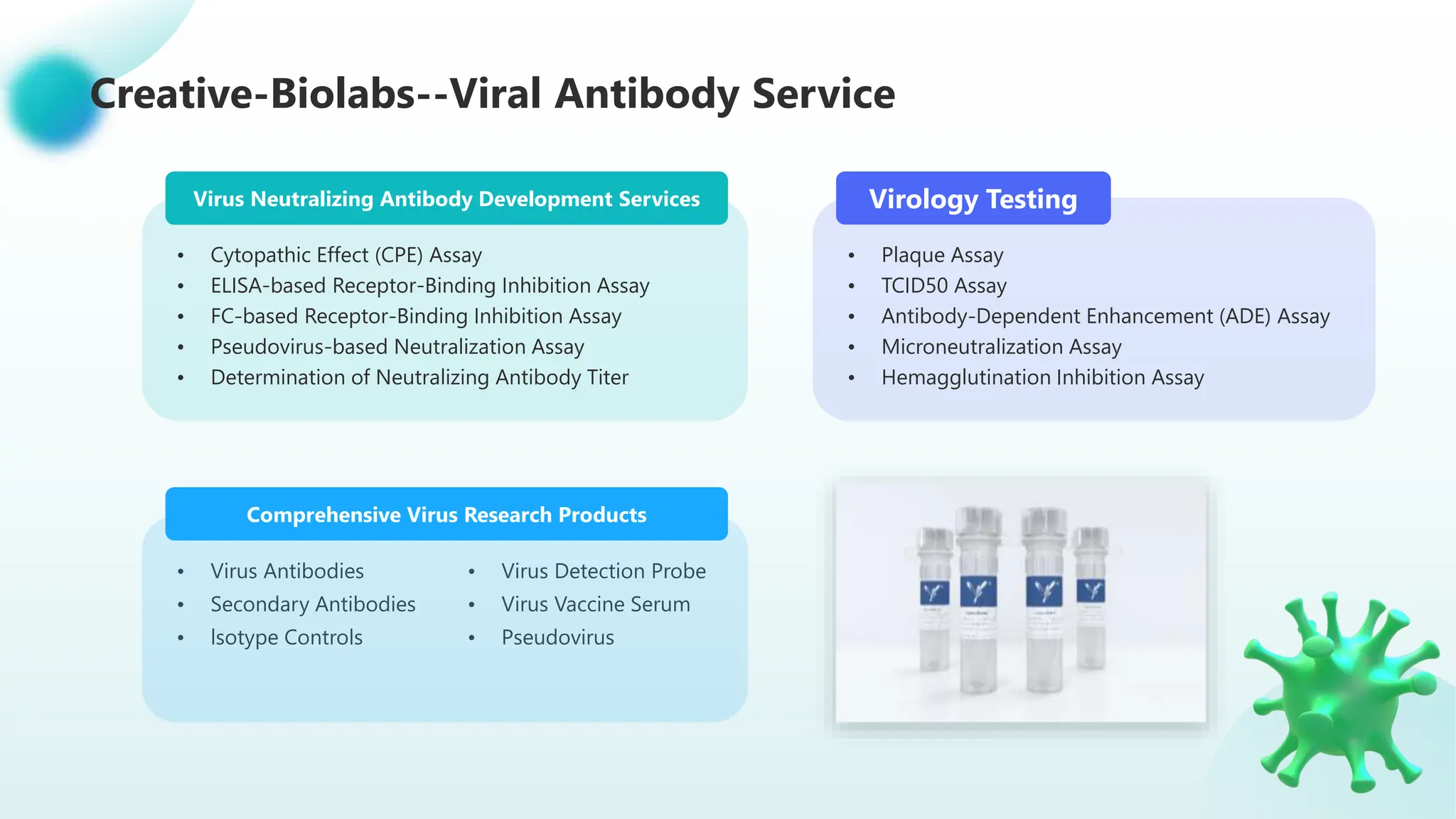 Mechanisms and Applications of Antiviral Neutralizing Antibodies ...