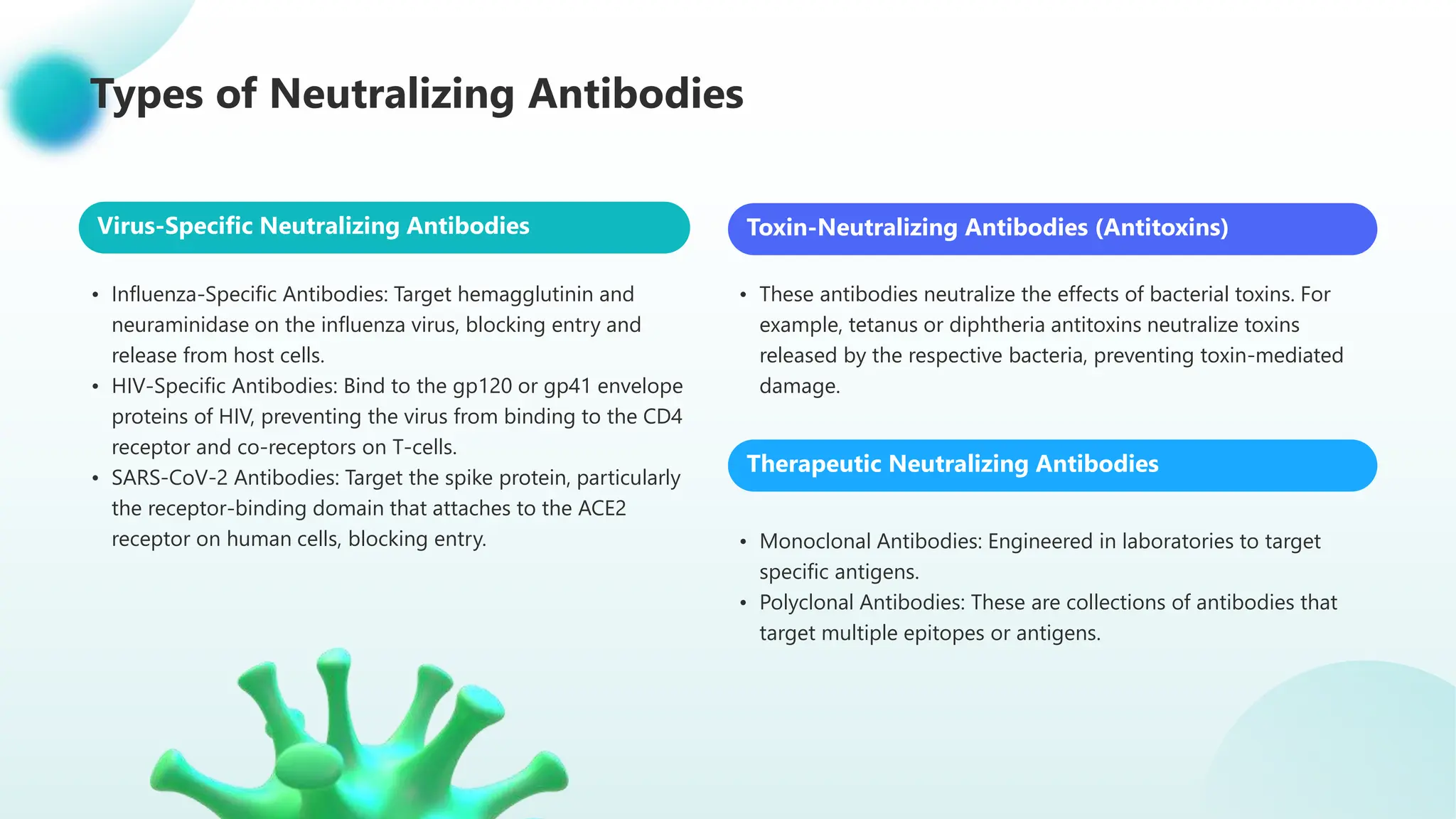Mechanisms and Applications of Antiviral Neutralizing Antibodies ...
