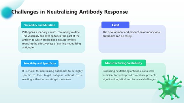 Mechanisms and Applications of Antiviral Neutralizing Antibodies ...