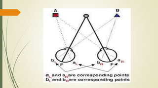 MECHANISMS AND TERMINOLOGIES IN BINOCULAR VISION.pptx
