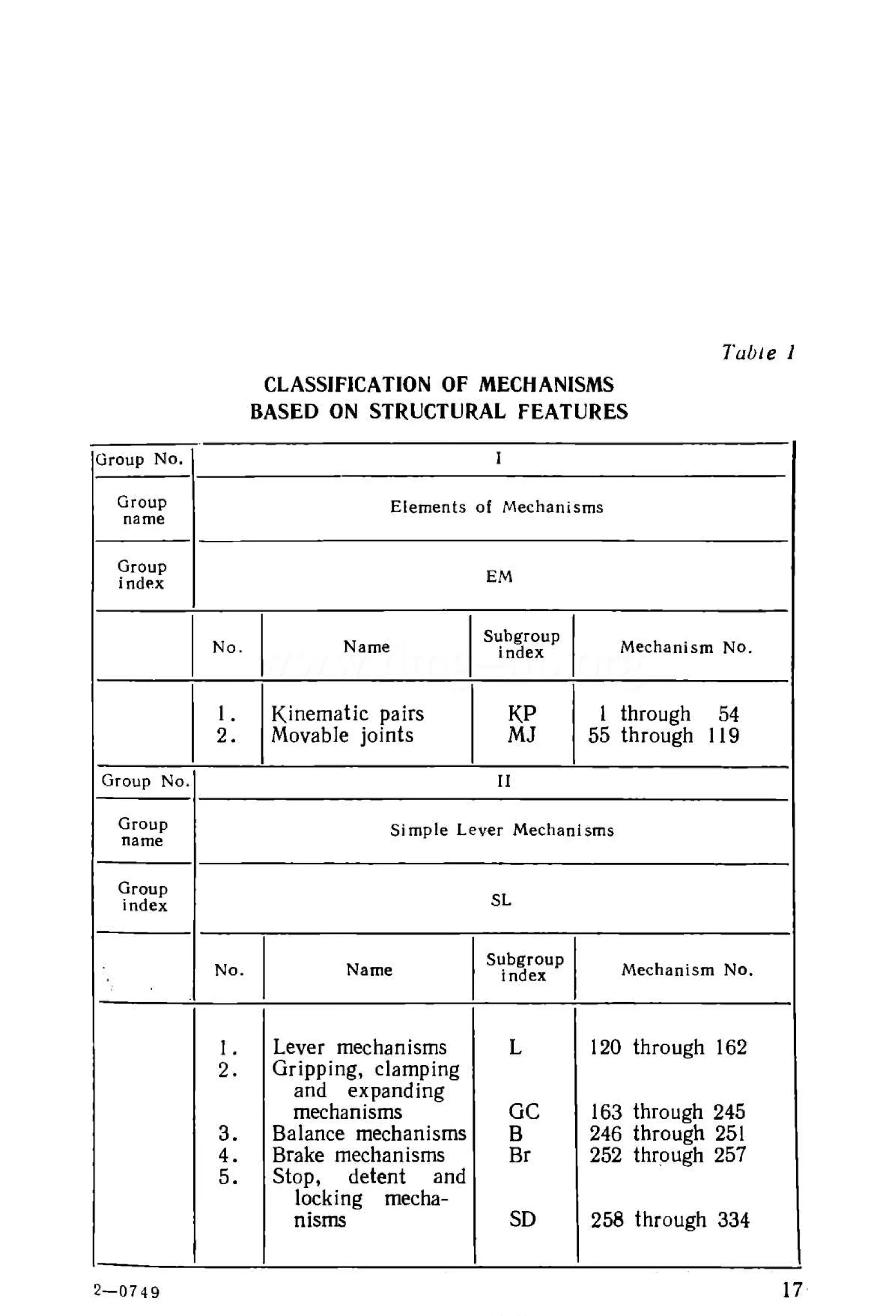 Mechanisms in Modern Engineering Design, Volume 1 Lever Mechanisms ...