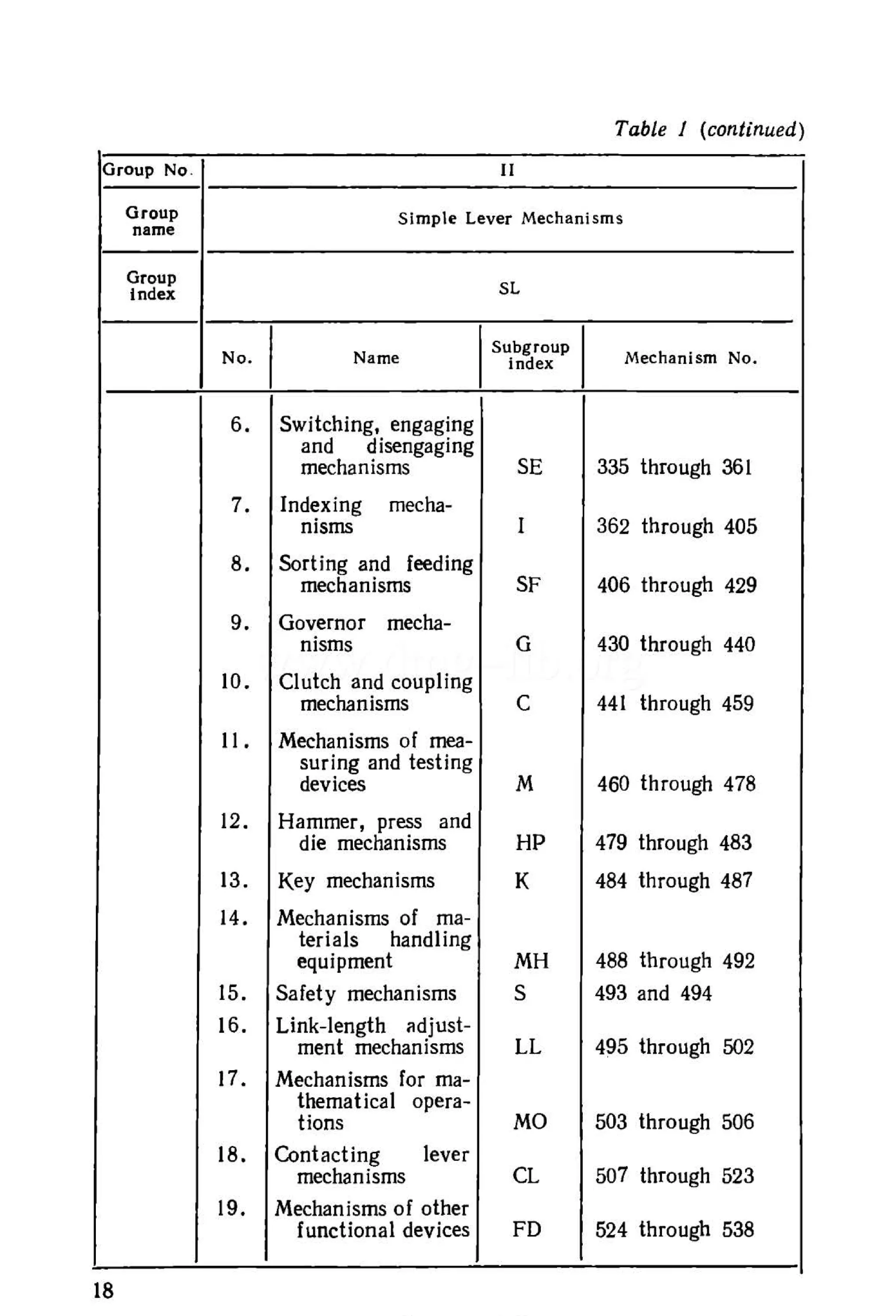 Mechanisms in Modern Engineering Design, Volume 1 Lever Mechanisms ...