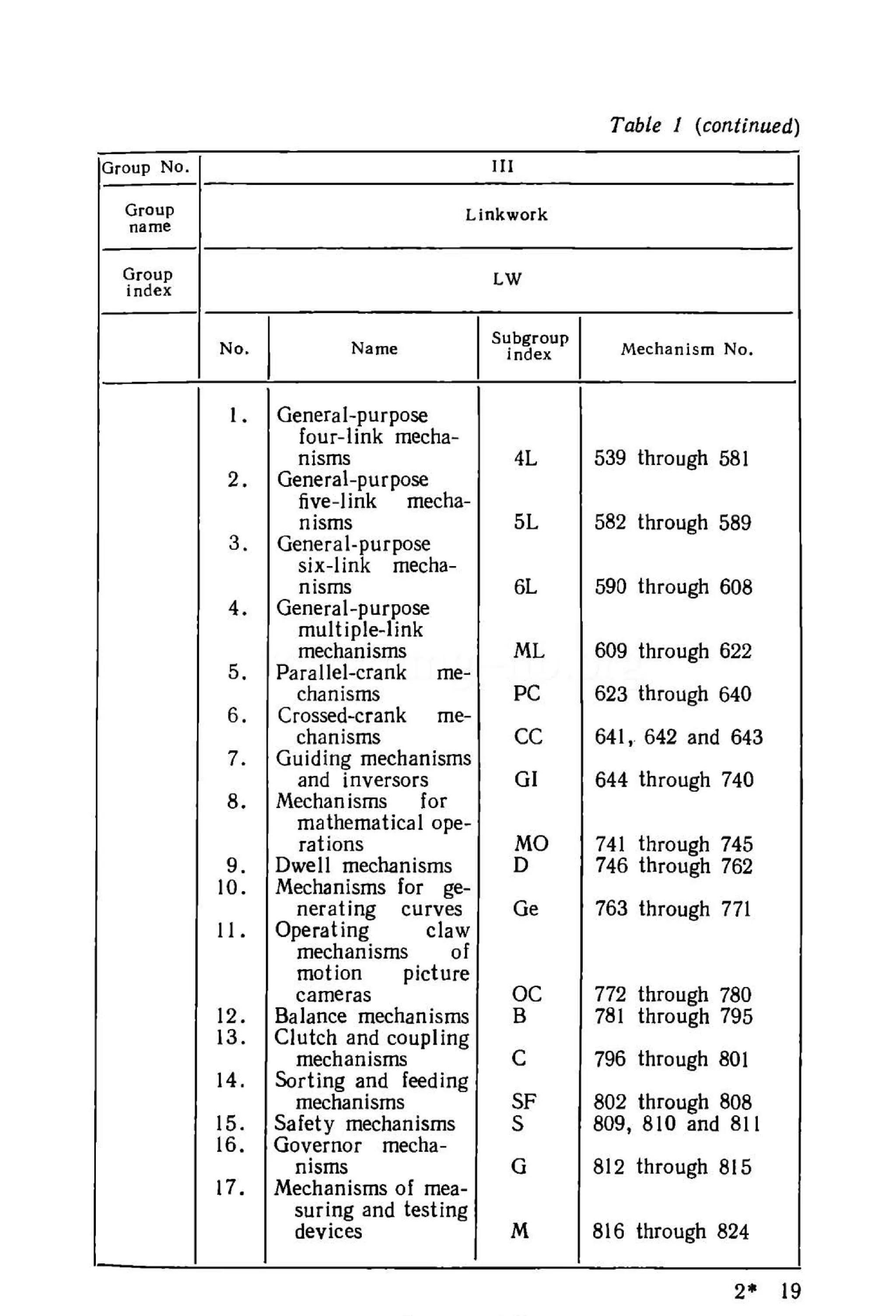 Mechanisms in Modern Engineering Design, Volume 1 Lever Mechanisms ...