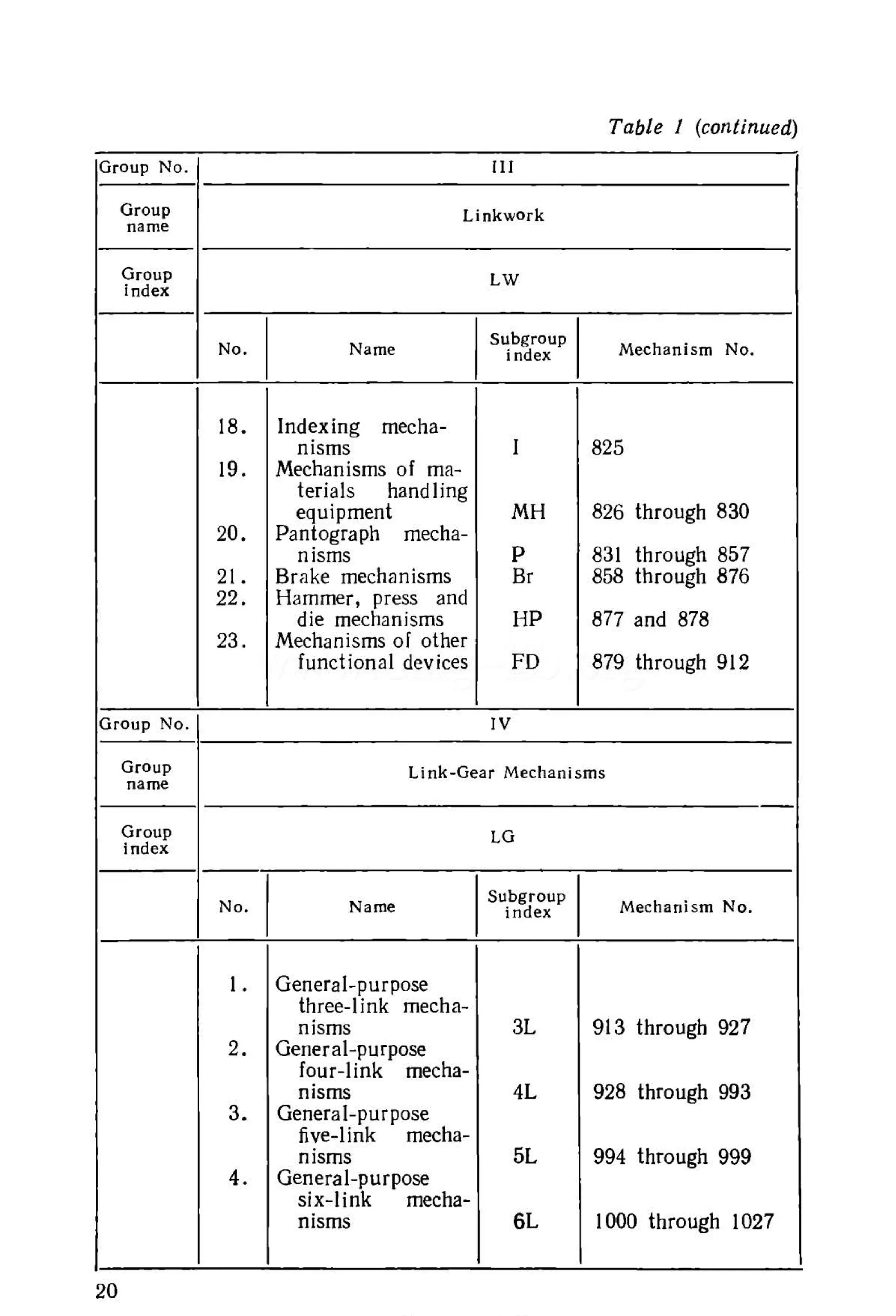 Mechanisms in Modern Engineering Design, Volume 1 Lever Mechanisms ...