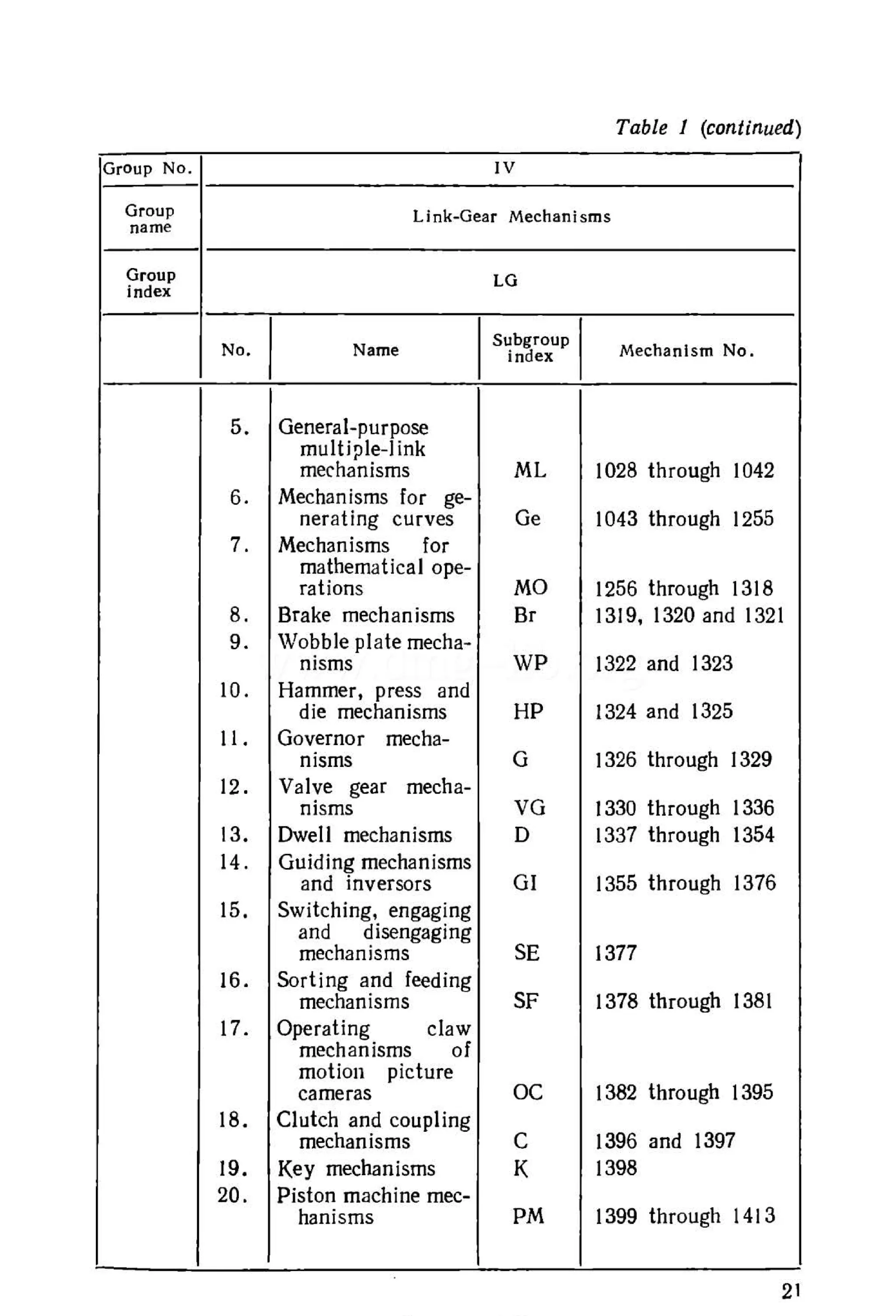 Mechanisms in Modern Engineering Design, Volume 1 Lever Mechanisms ...