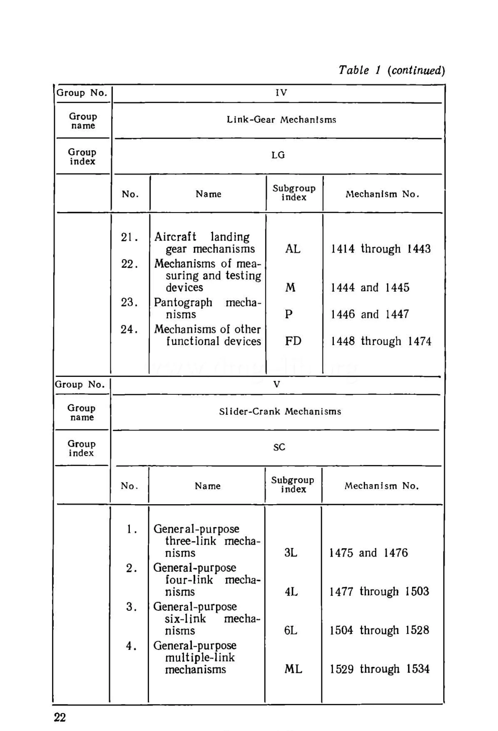 Mechanisms in Modern Engineering Design, Volume 1 Lever Mechanisms ...