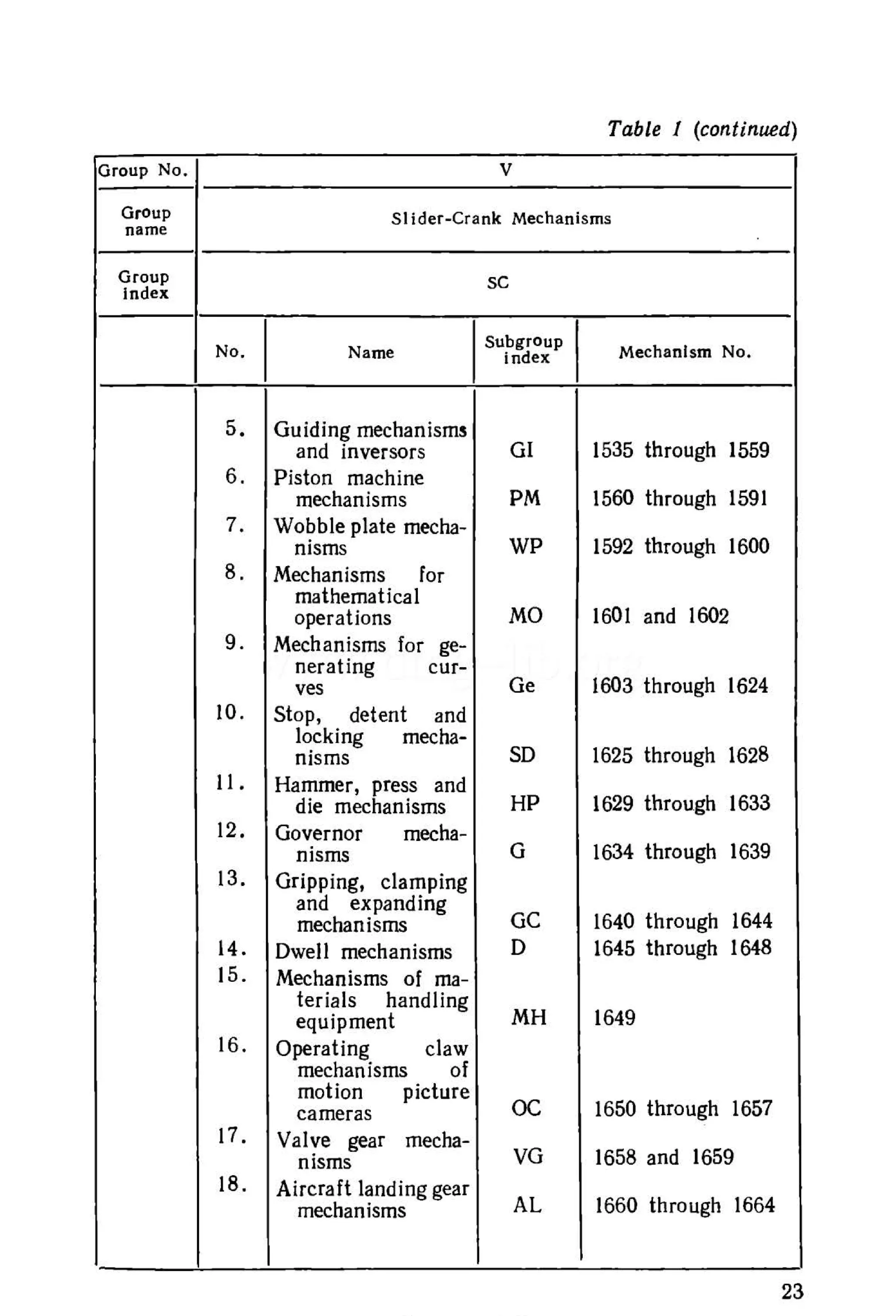 Mechanisms in Modern Engineering Design, Volume 1 Lever Mechanisms ...