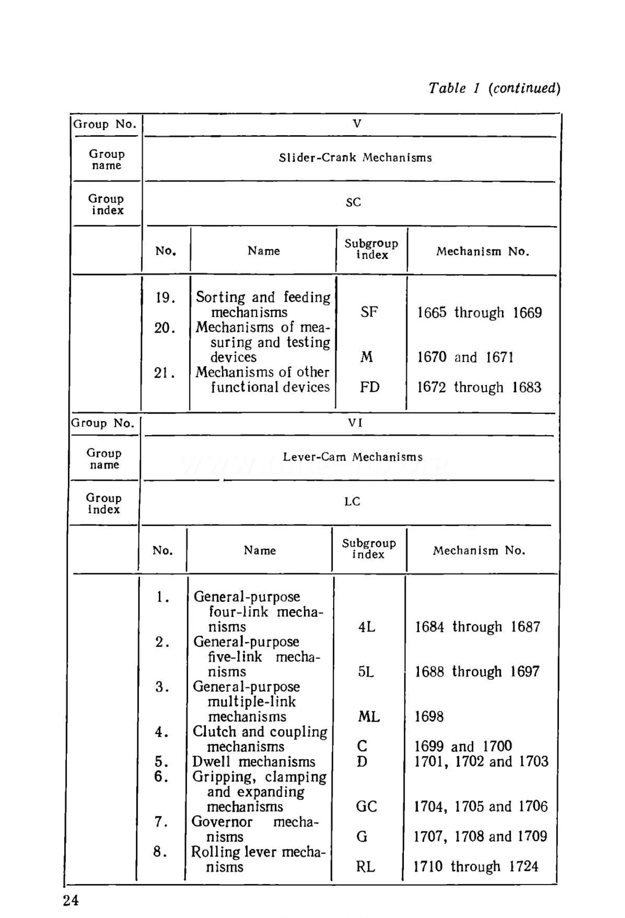 Mechanisms in Modern Engineering Design, Volume 1 Lever Mechanisms ...