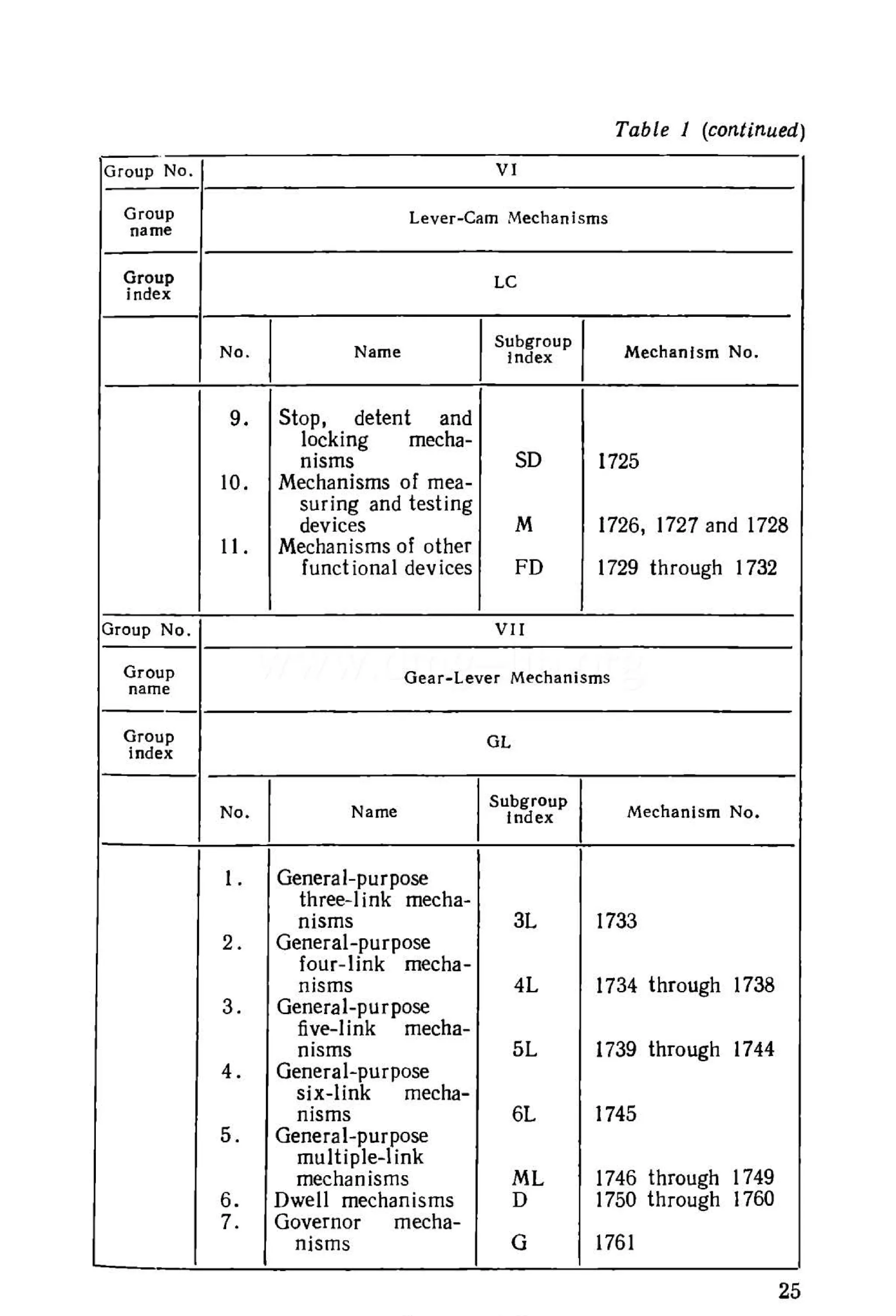 Mechanisms in Modern Engineering Design, Volume 1 Lever Mechanisms ...