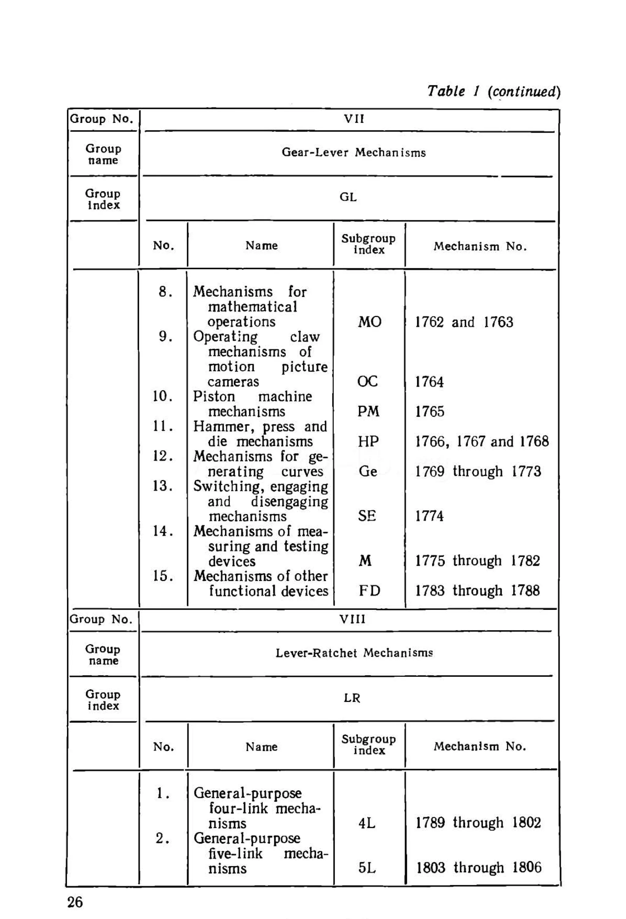 Mechanisms in Modern Engineering Design, Volume 1 Lever Mechanisms ...