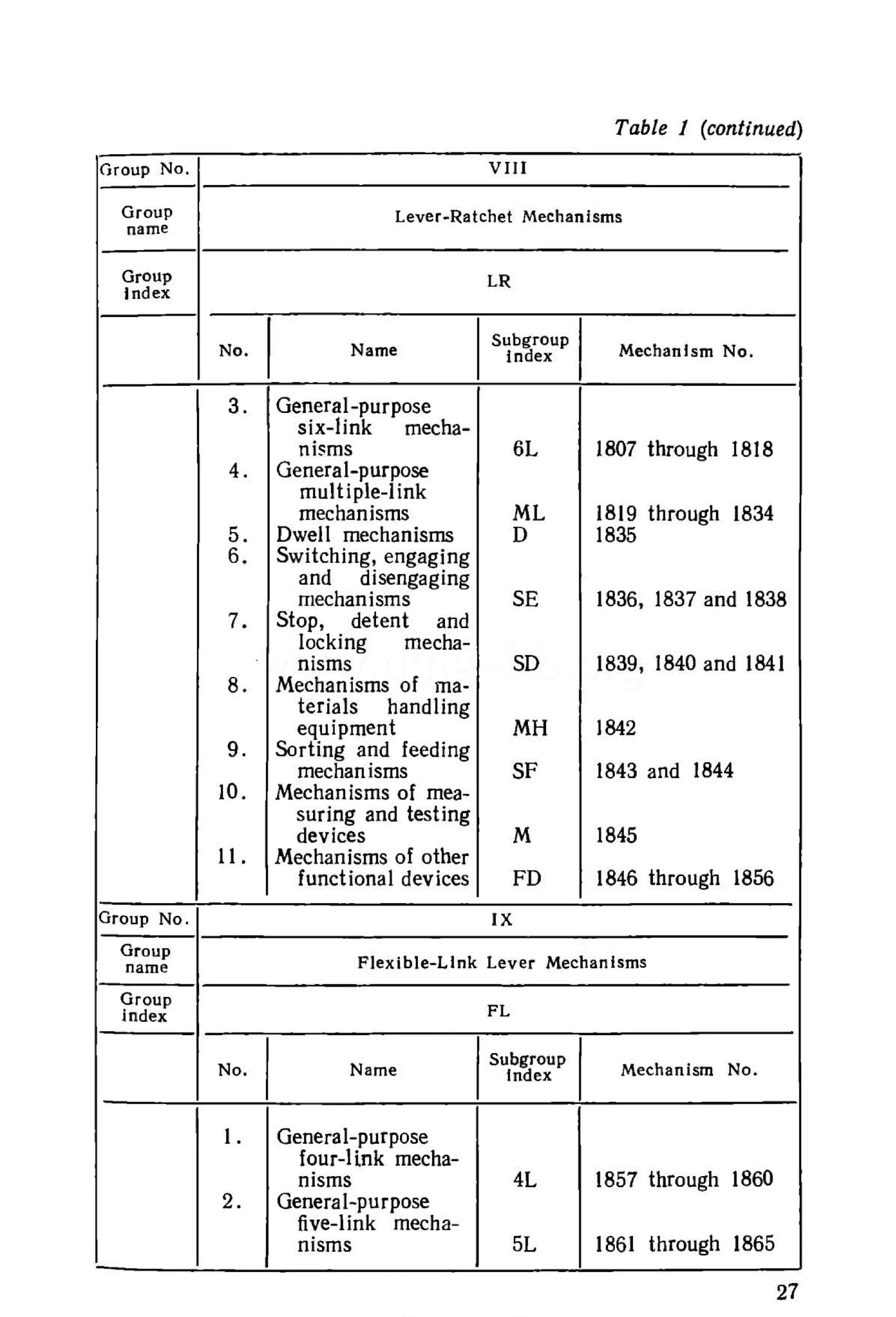 Mechanisms in Modern Engineering Design, Volume 1 Lever Mechanisms ...