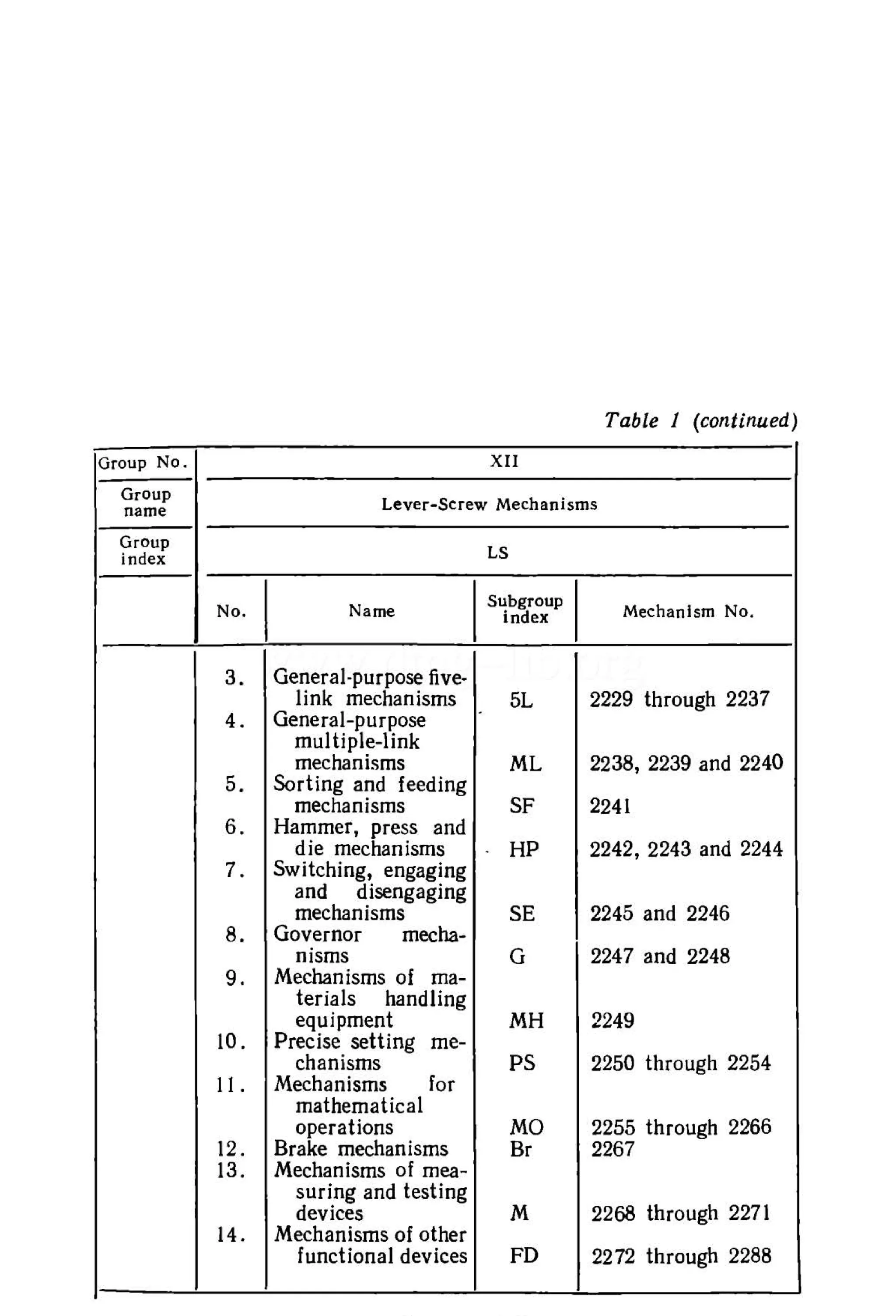 Mechanisms in Modern Engineering Design, Volume 1 Lever Mechanisms ...