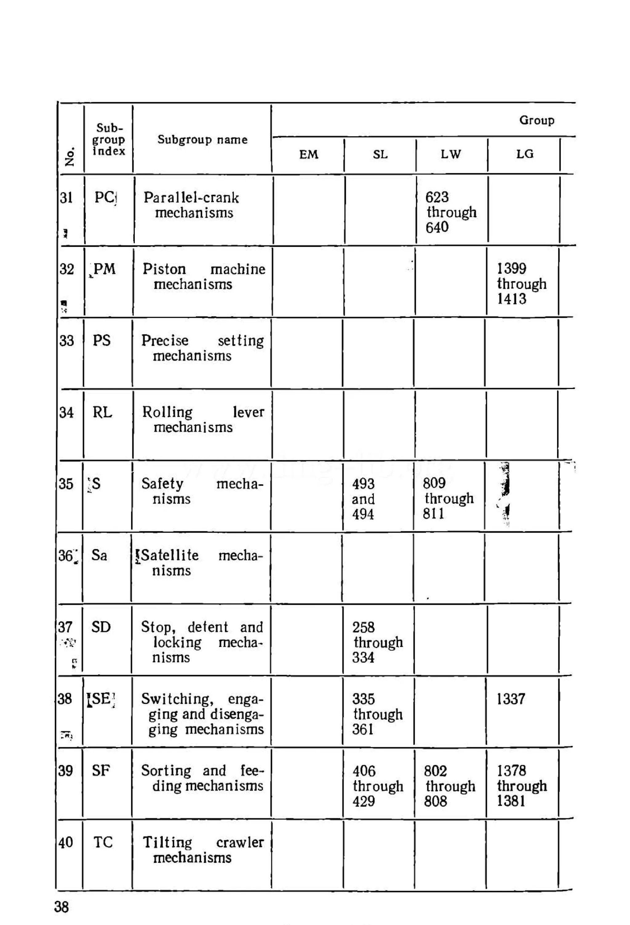 Mechanisms in Modern Engineering Design, Volume 1 Lever Mechanisms ...