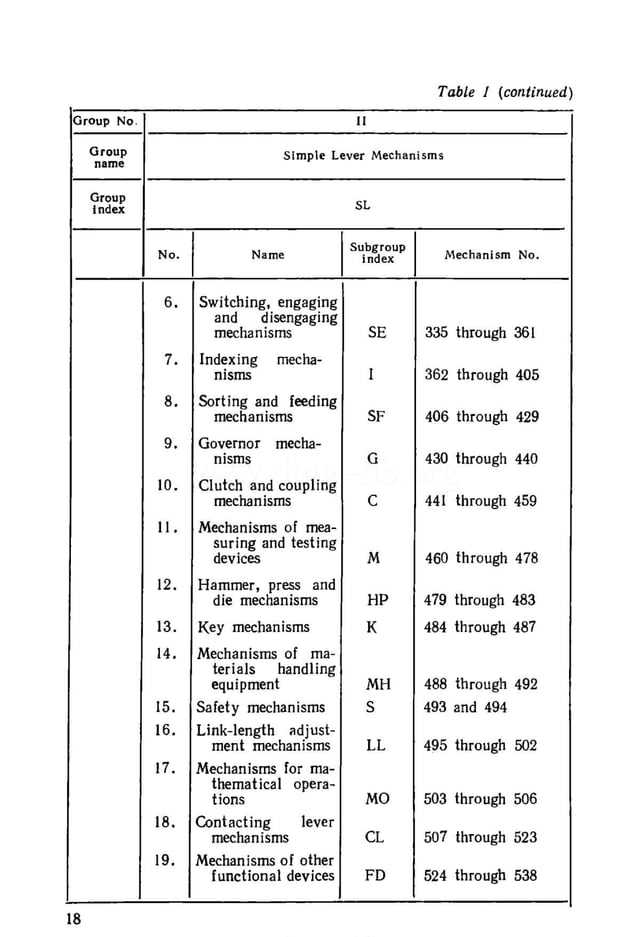 Mechanisms in Modern Engineering Design, Volume 1 Lever Mechanisms ...