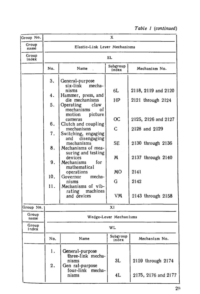 Mechanisms in Modern Engineering Design, Volume 1 Lever Mechanisms ...