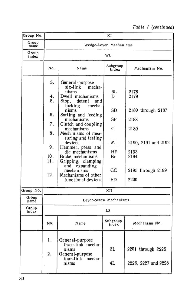 Mechanisms in Modern Engineering Design, Volume 1 Lever Mechanisms ...