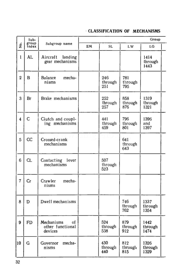 Mechanisms in Modern Engineering Design, Volume 1 Lever Mechanisms ...