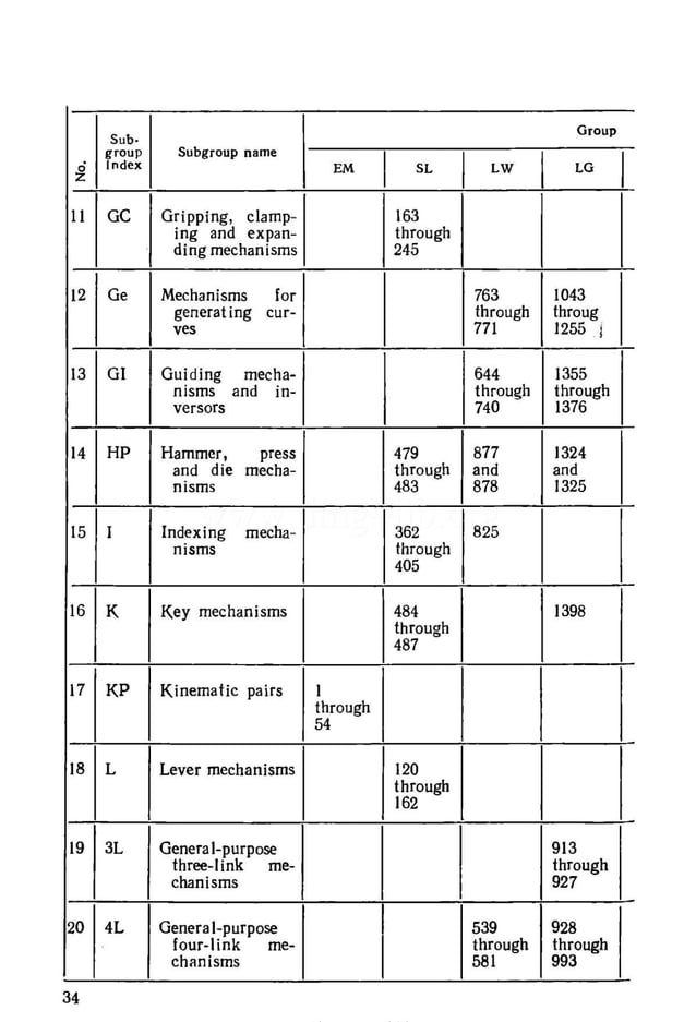 Mechanisms in Modern Engineering Design, Volume 1 Lever Mechanisms ...