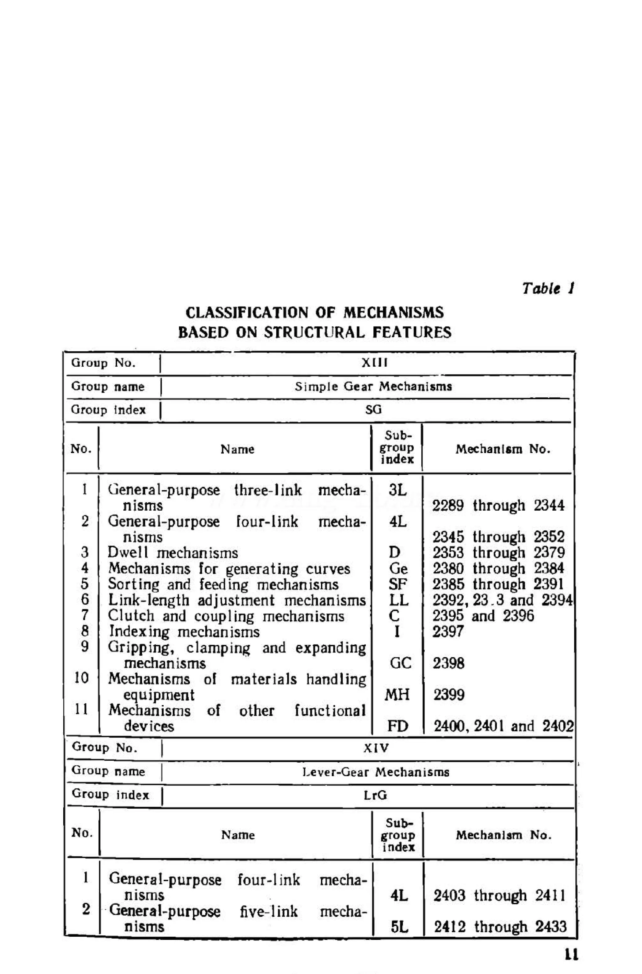 Mechanisms in Modern Engineering Design, Volume 3 Gear Mechanisms | PDF