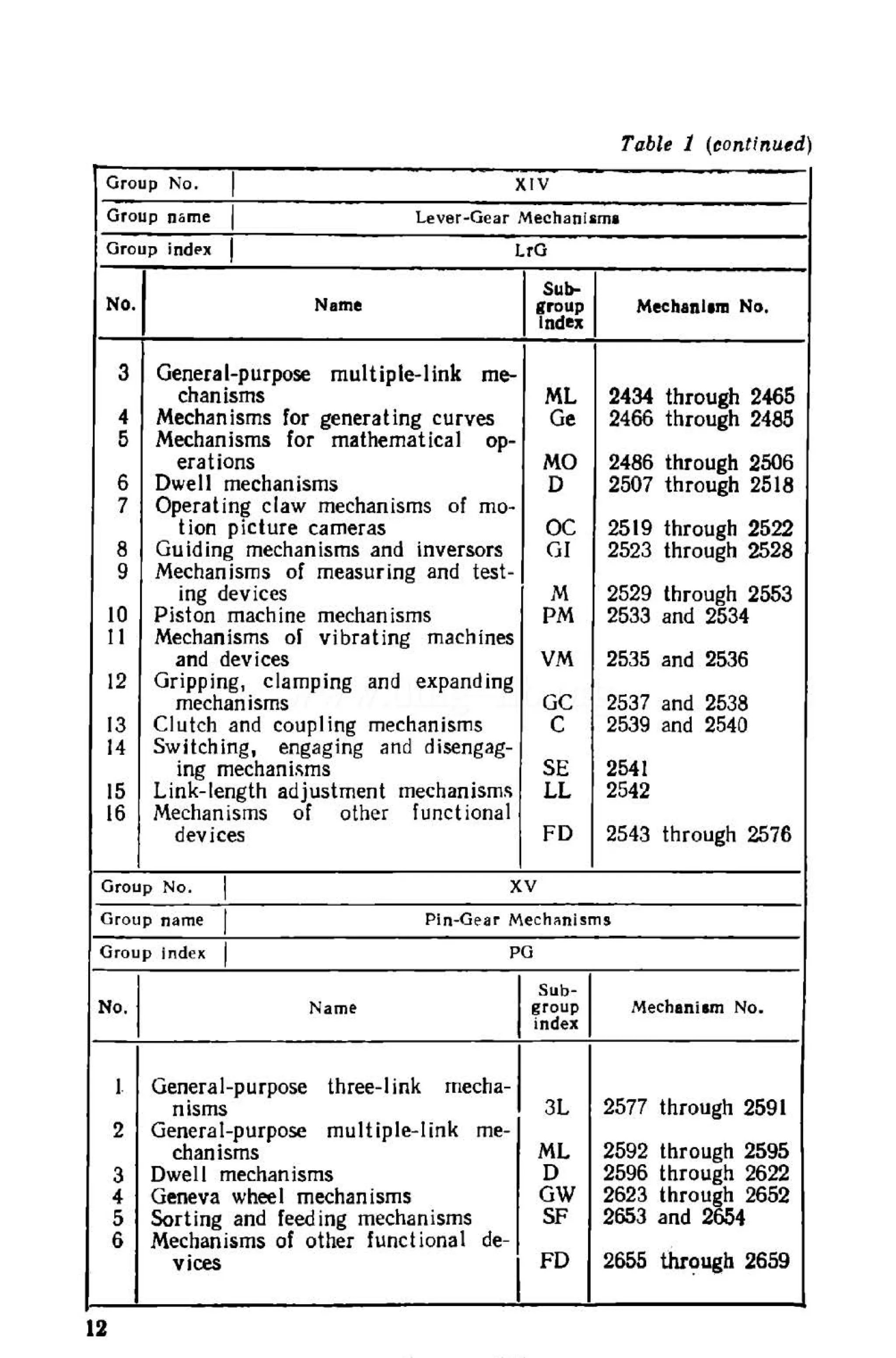Mechanisms in Modern Engineering Design, Volume 3 Gear Mechanisms | PDF