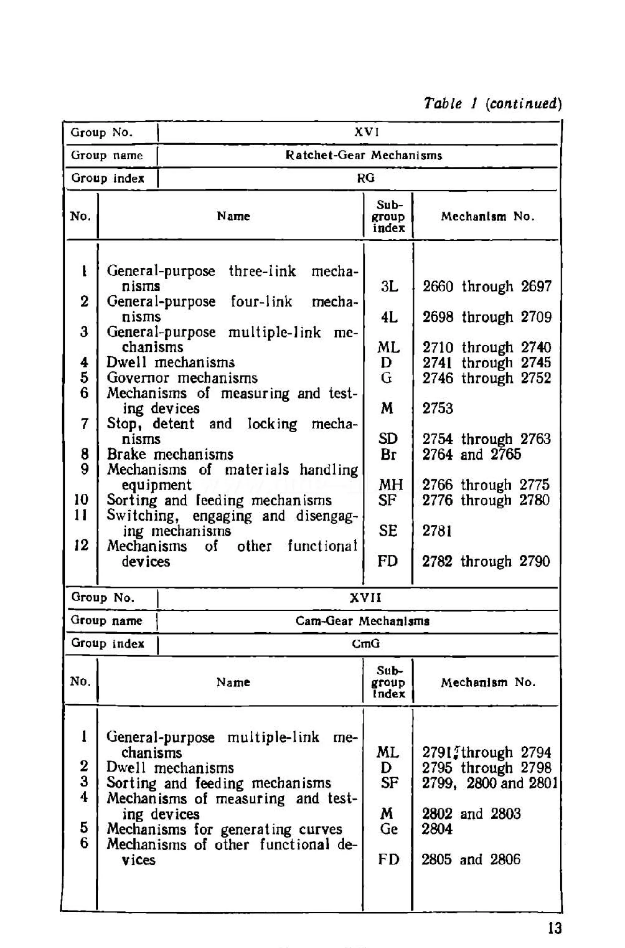 Mechanisms in Modern Engineering Design, Volume 3 Gear Mechanisms | PDF