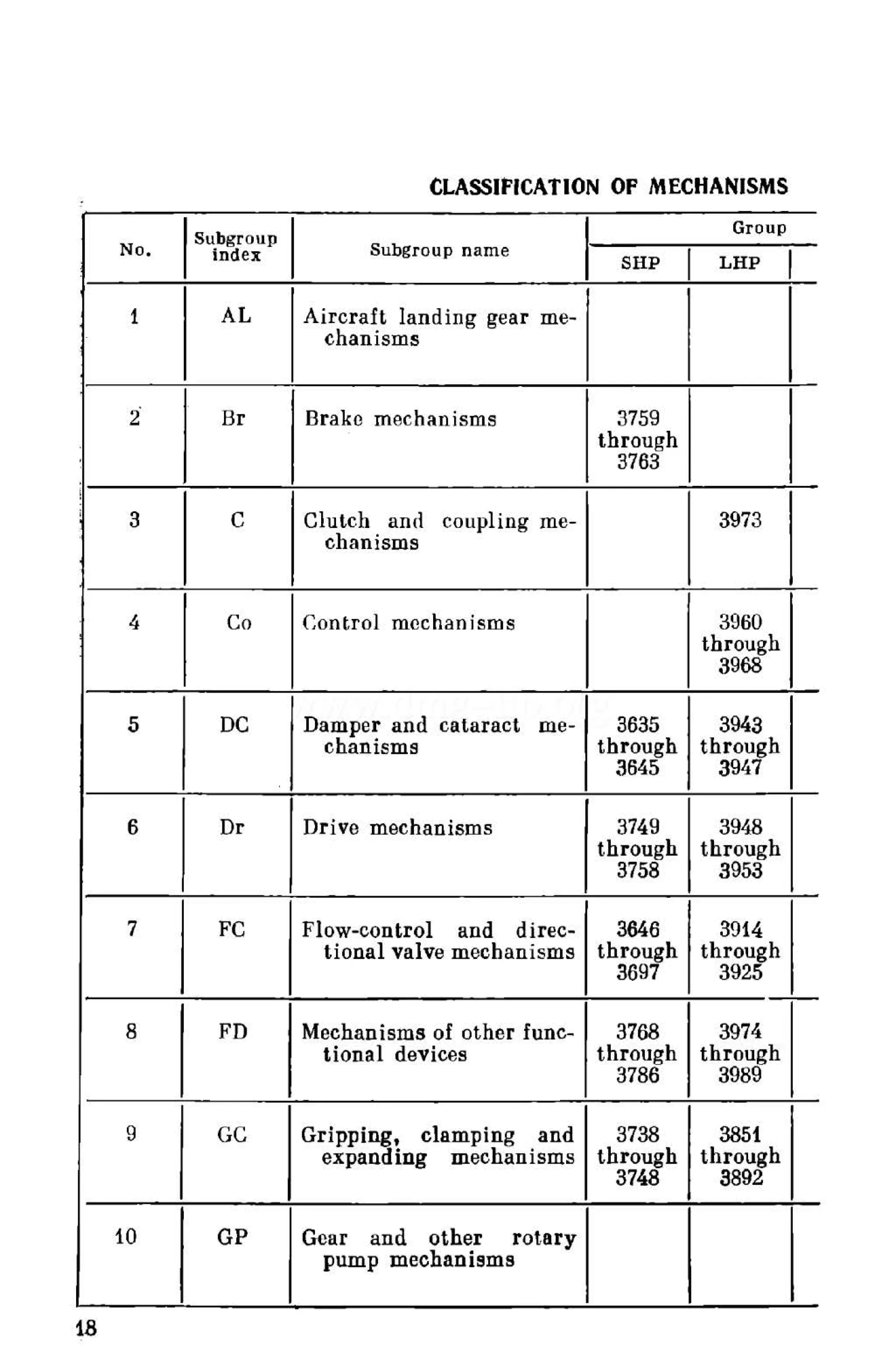 Mechanisms in Modern Engineering Design, Volume 5 Hydraulic, Pneumatic ...