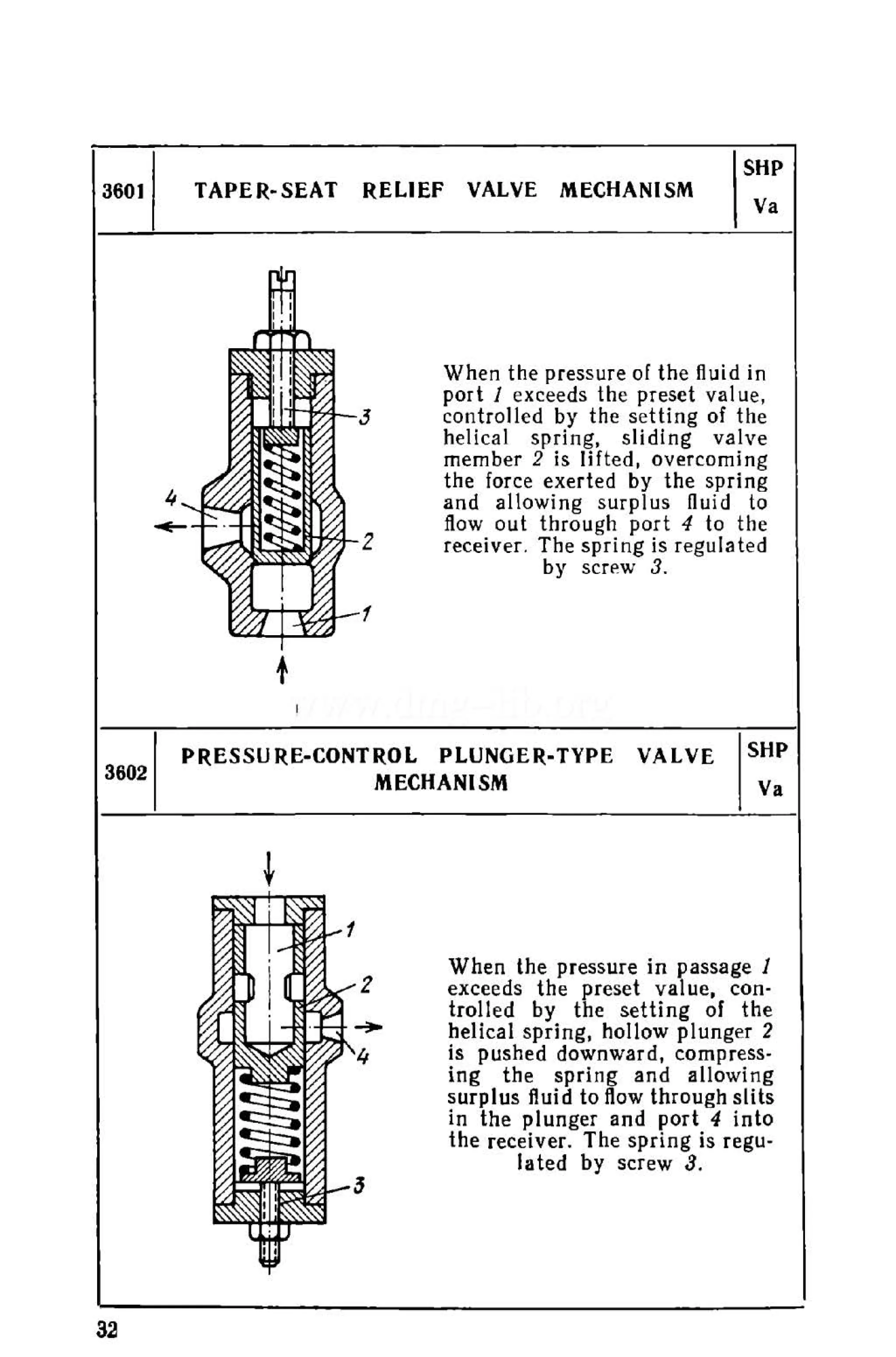 Mechanisms in Modern Engineering Design, Volume 5 Hydraulic, Pneumatic ...