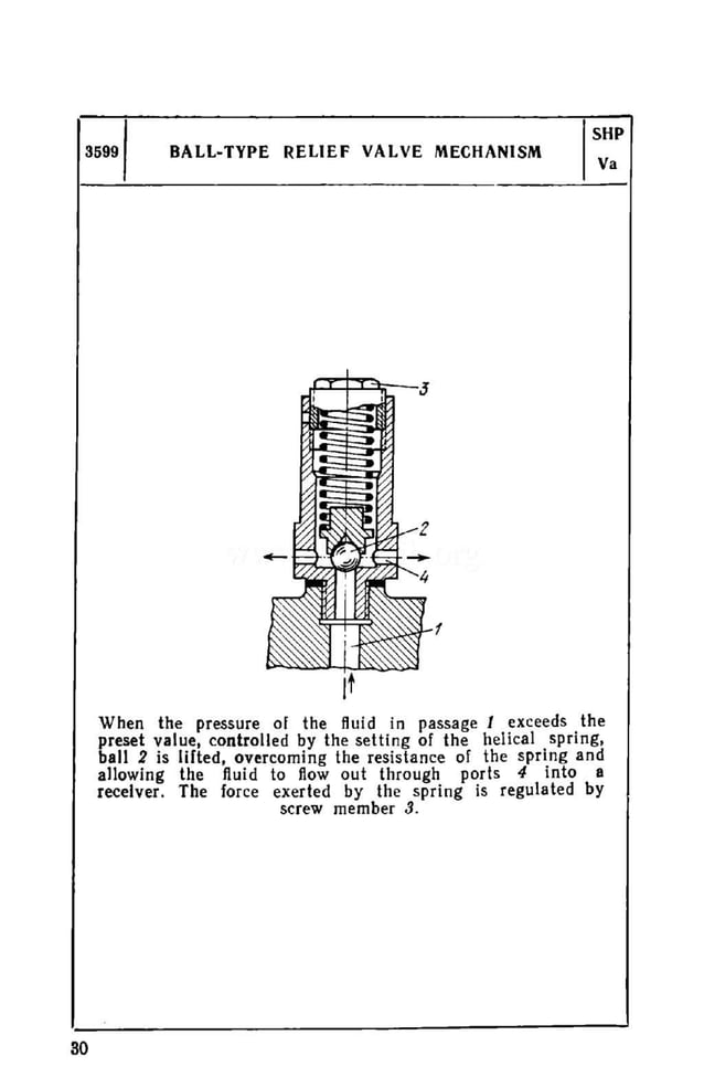 Mechanisms in Modern Engineering Design, Volume 5 Hydraulic, Pneumatic ...