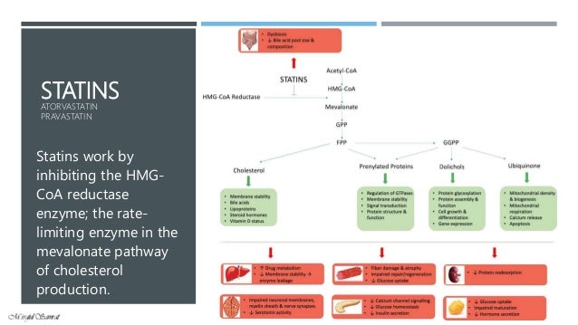 Drug: Mechanism of action