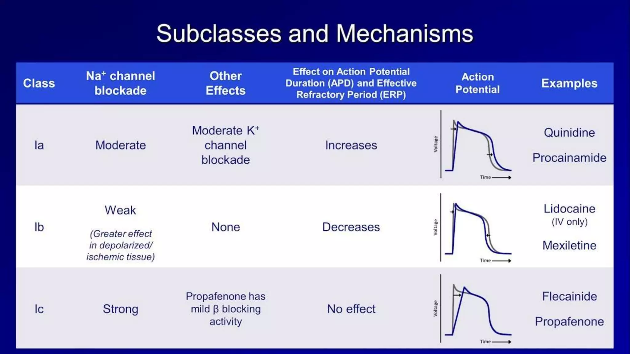 Mechanisms of action and use of blockers of sodium channels | PPTX