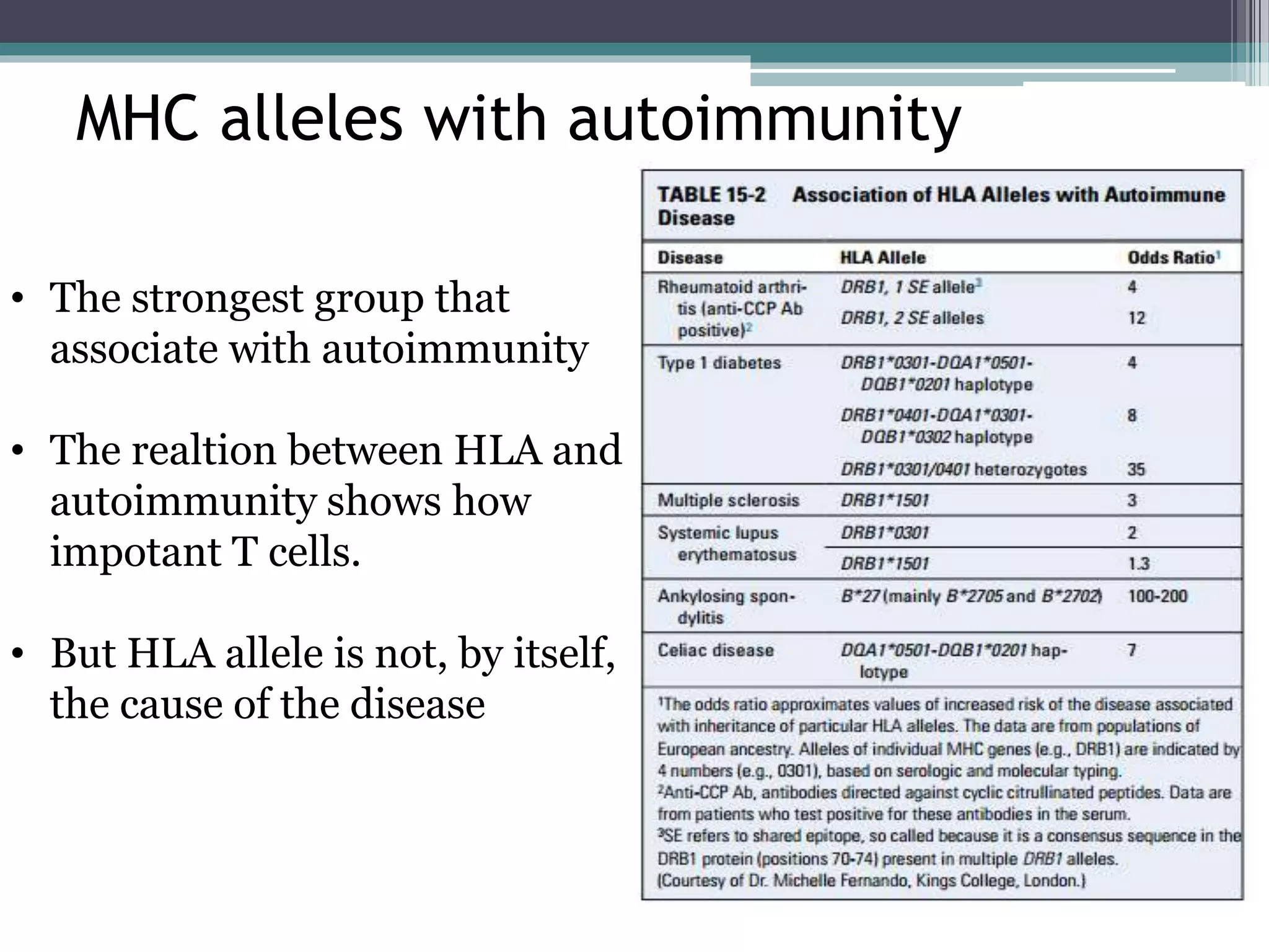 Mechanisms of autoimmunity | PPTX
