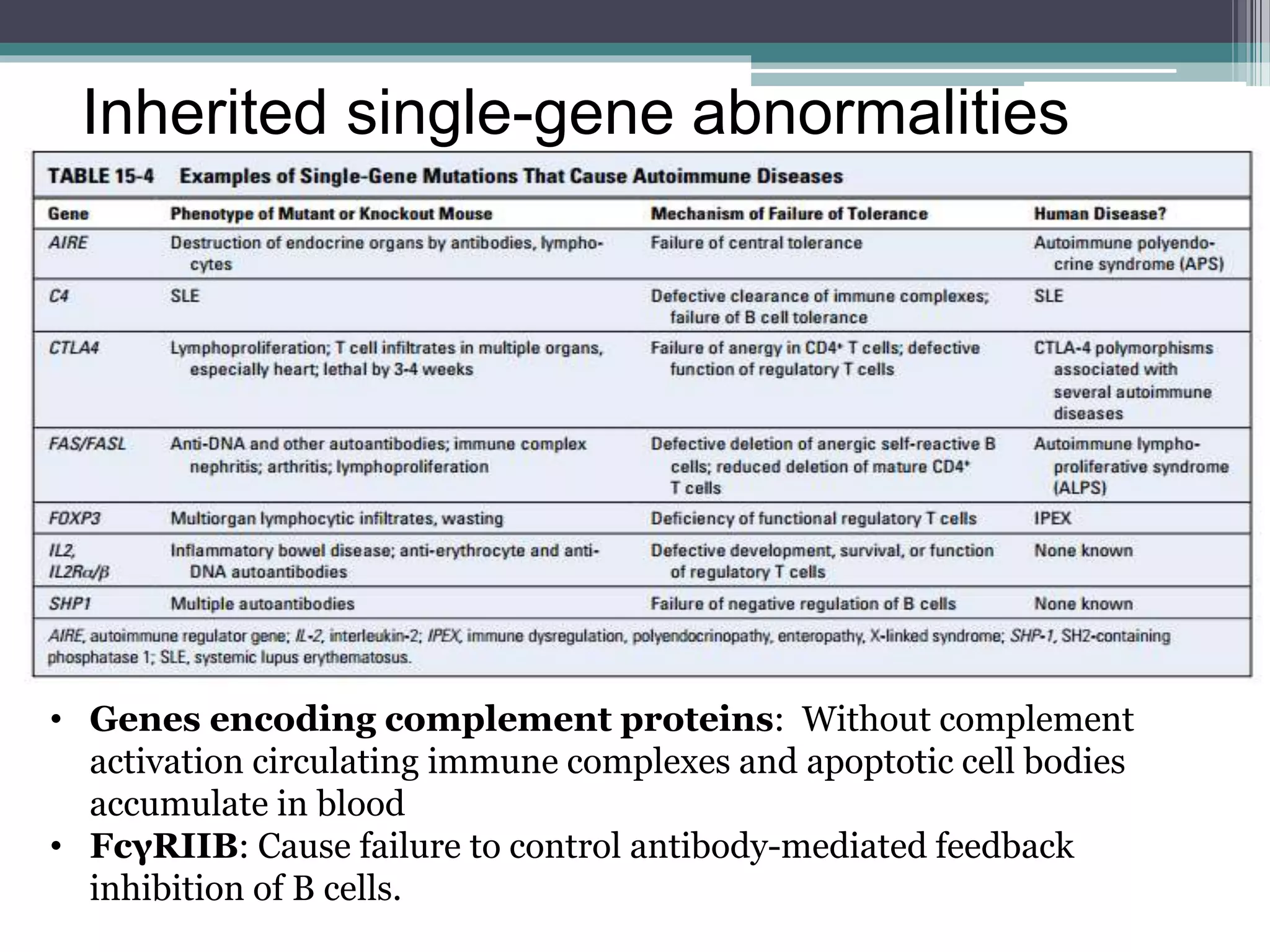 Mechanisms of autoimmunity | PPTX
