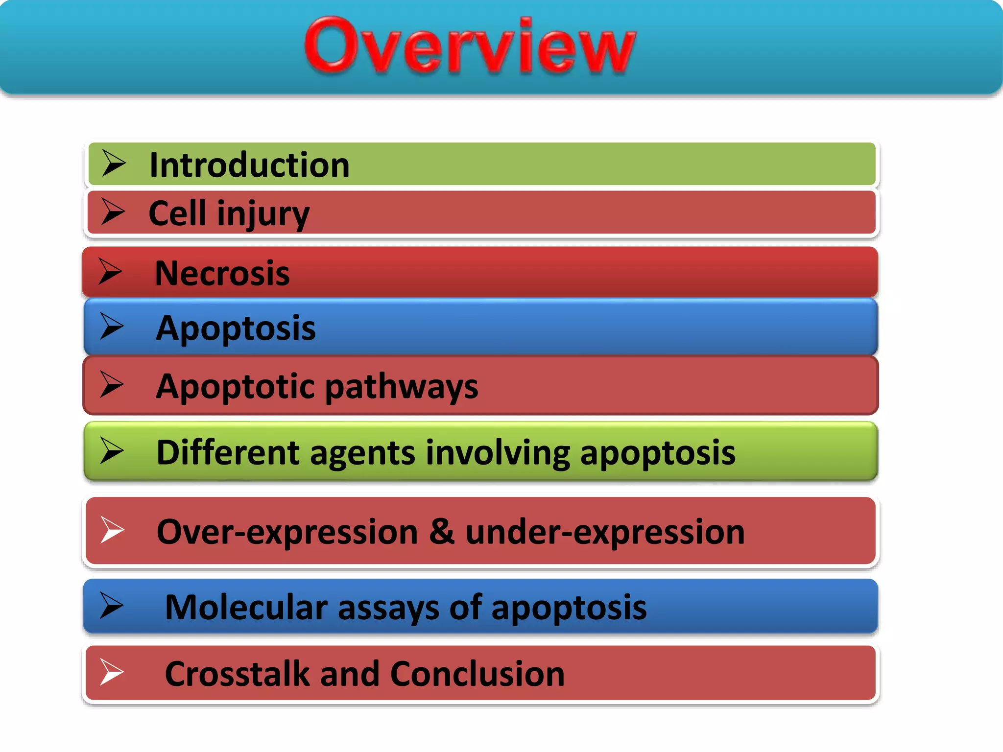 Mechanisms of cell death | PPT