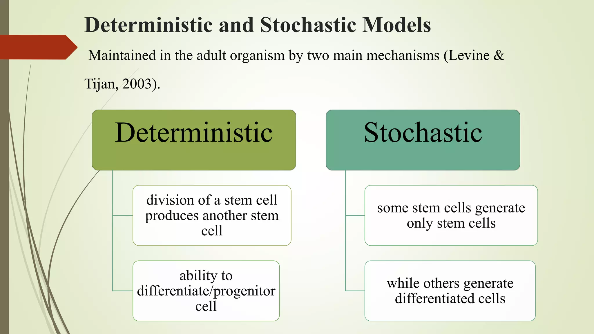 Mechanisms of cell regeneration — from | PPTX