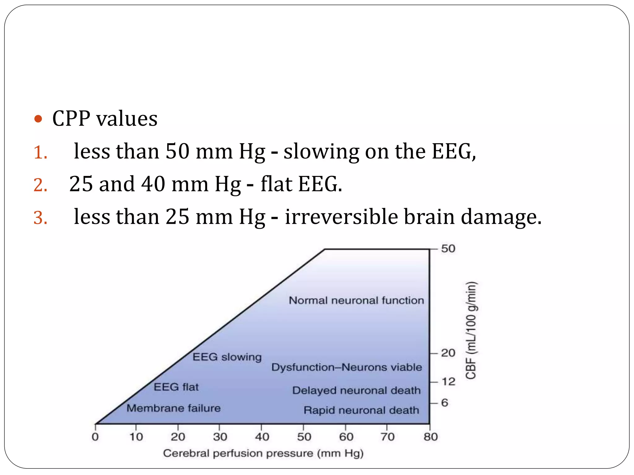 Mechanisms of cerebral injury and cerebral protection | PPTX