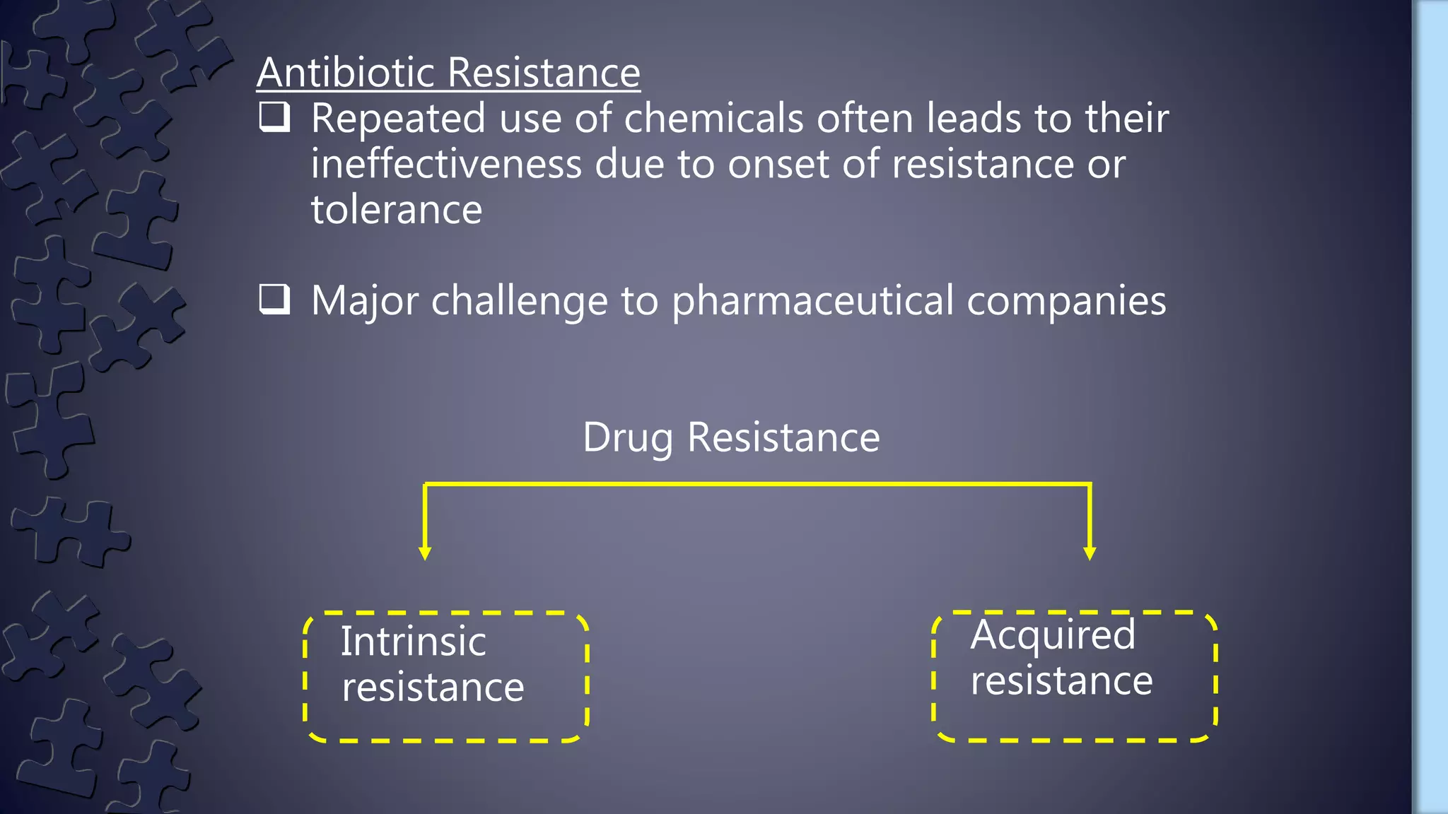 Mechanisms of drug resistance | PPTX