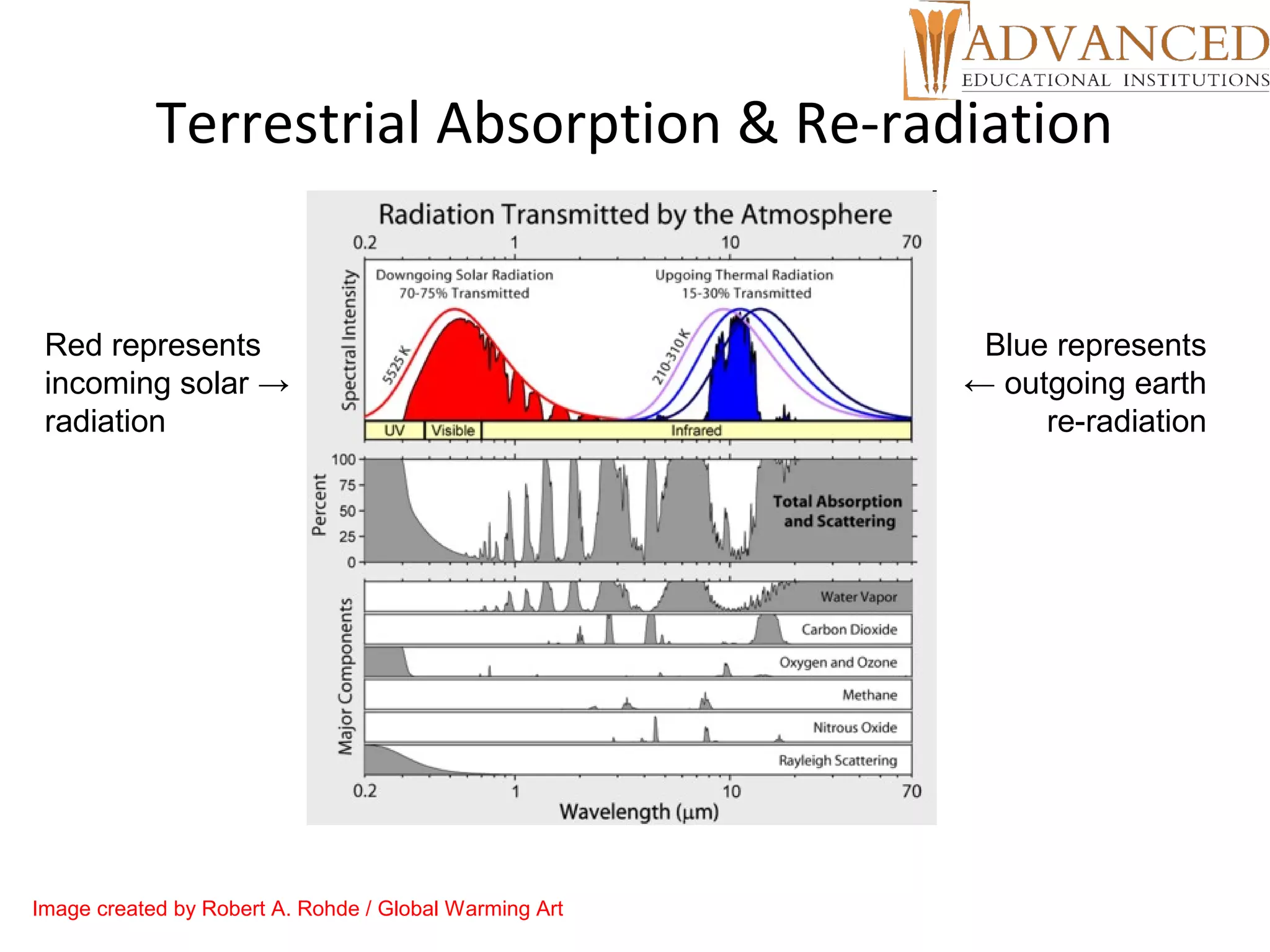 Mechanisms of heat transfer | PPT