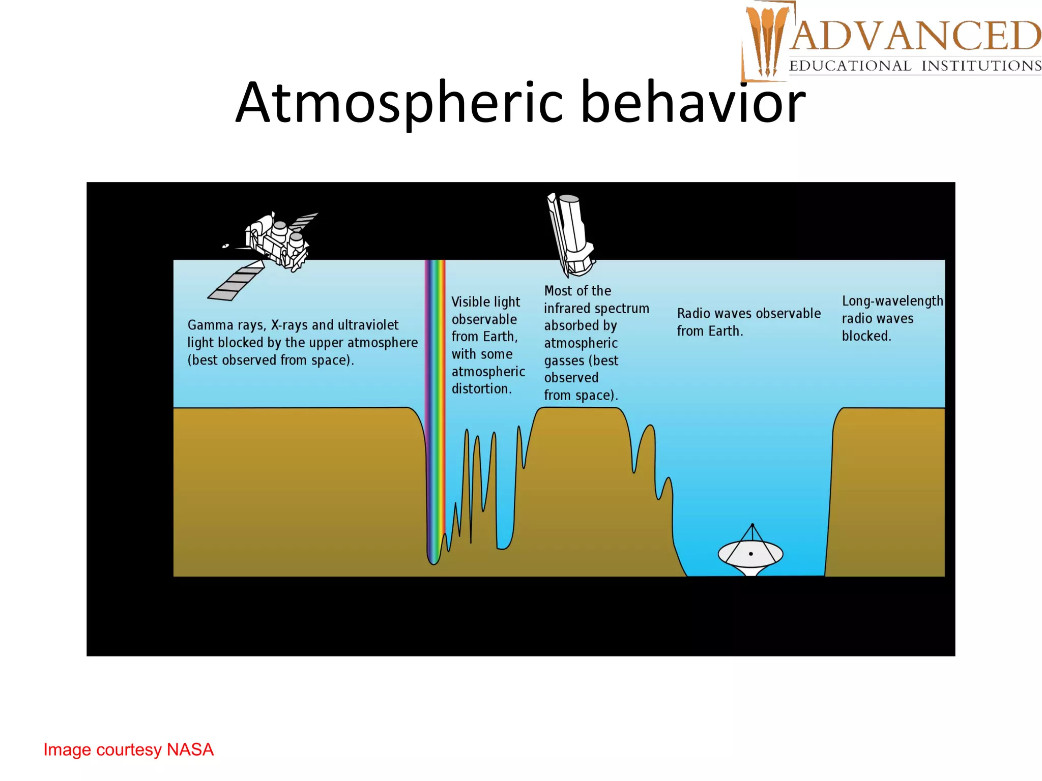 Mechanisms of heat transfer | PPT