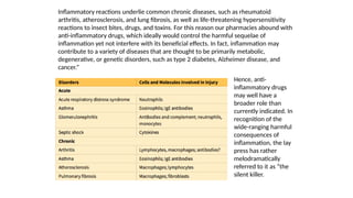 Mechanisms of Inflammation.kmu lecture... | PPTX