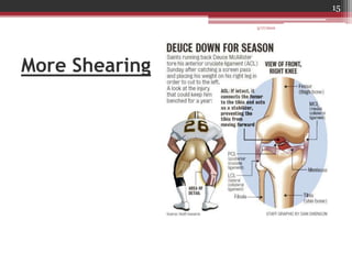 Mechanisms Of Injuries2010show1 | PPT