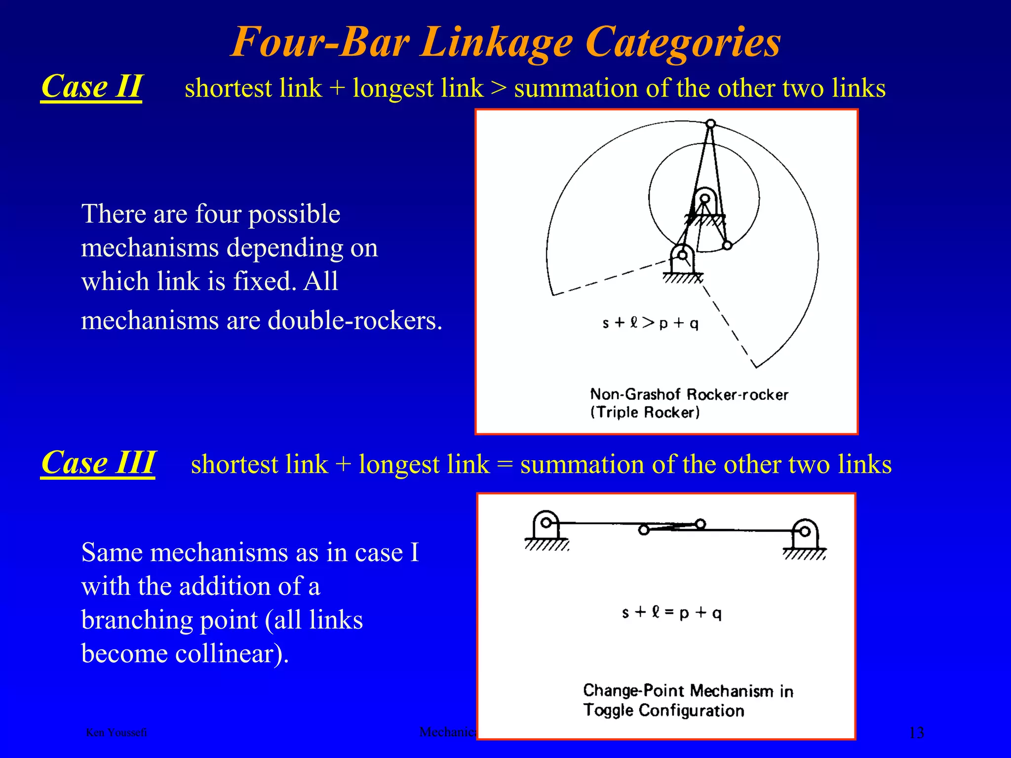 mechanisms of machines.ppt
