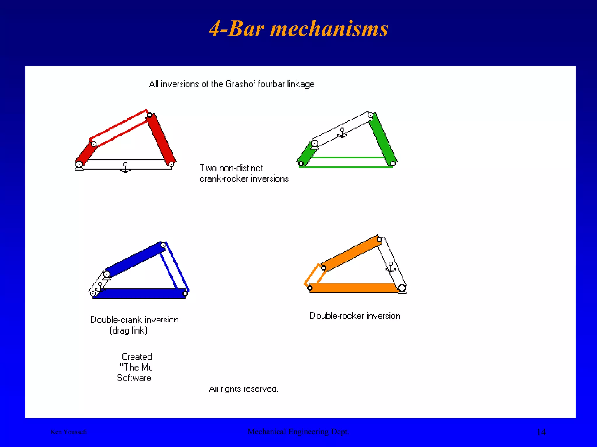 mechanisms of machines.ppt