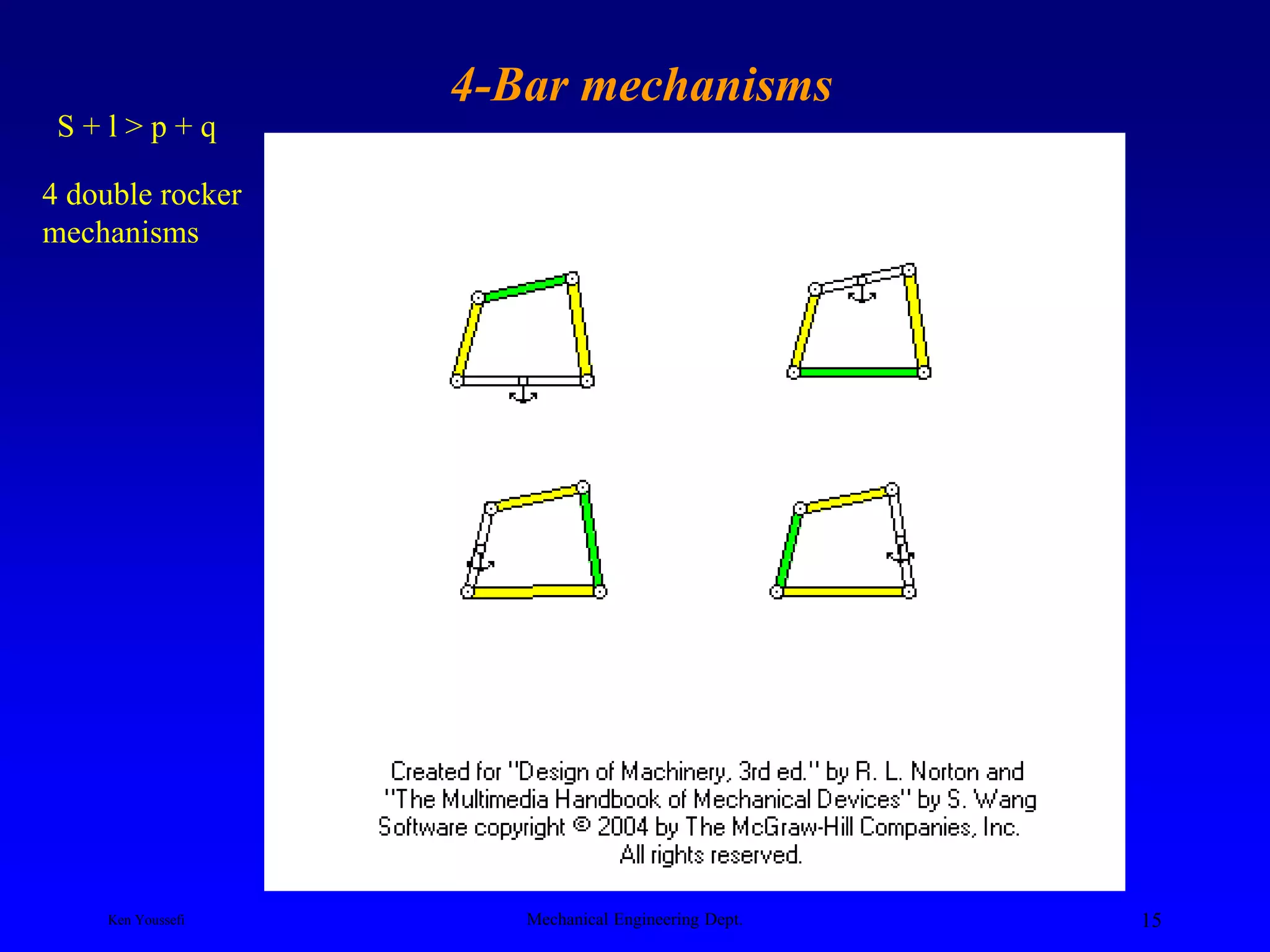 mechanisms of machines.ppt