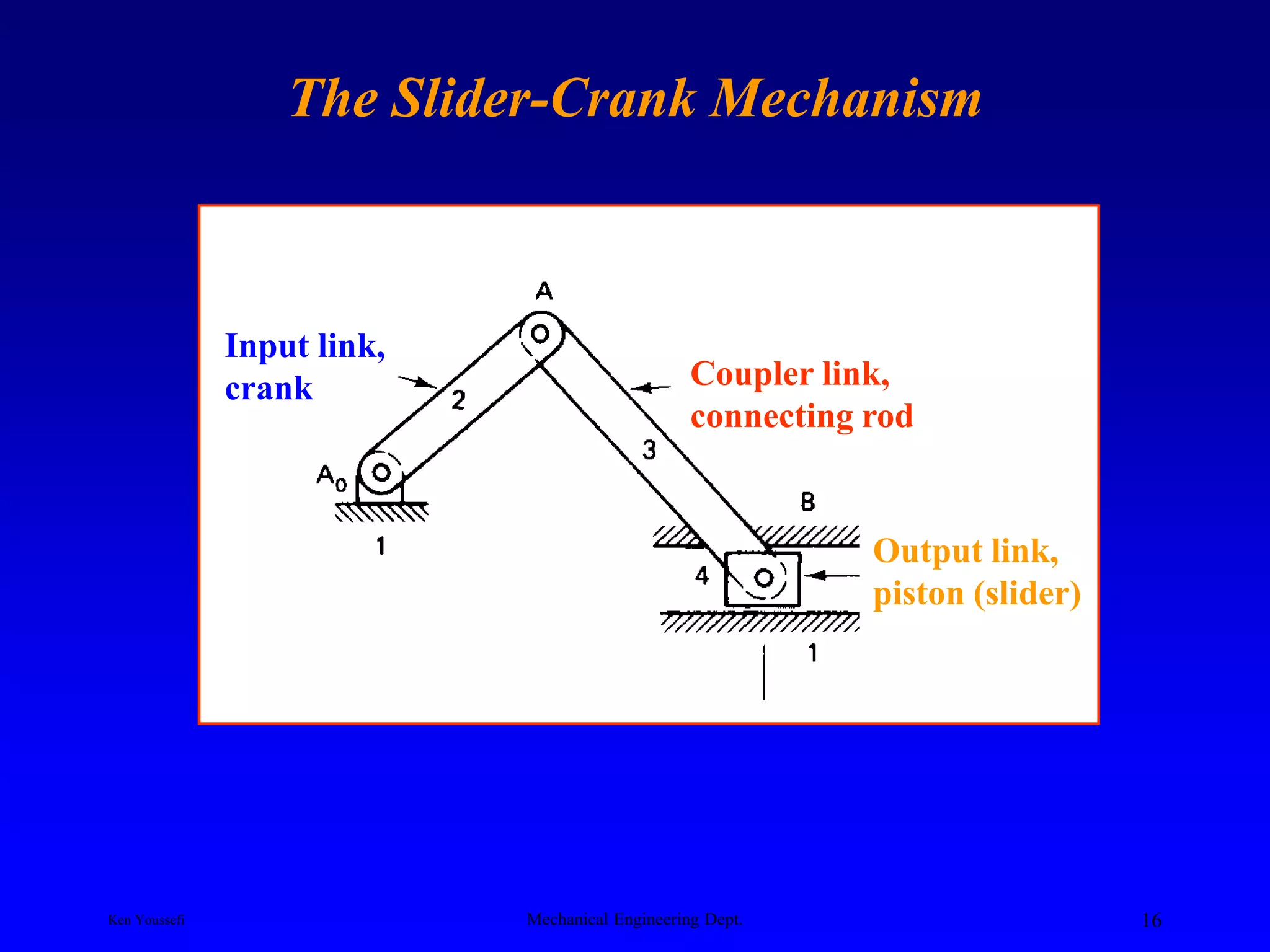 mechanisms of machines.ppt