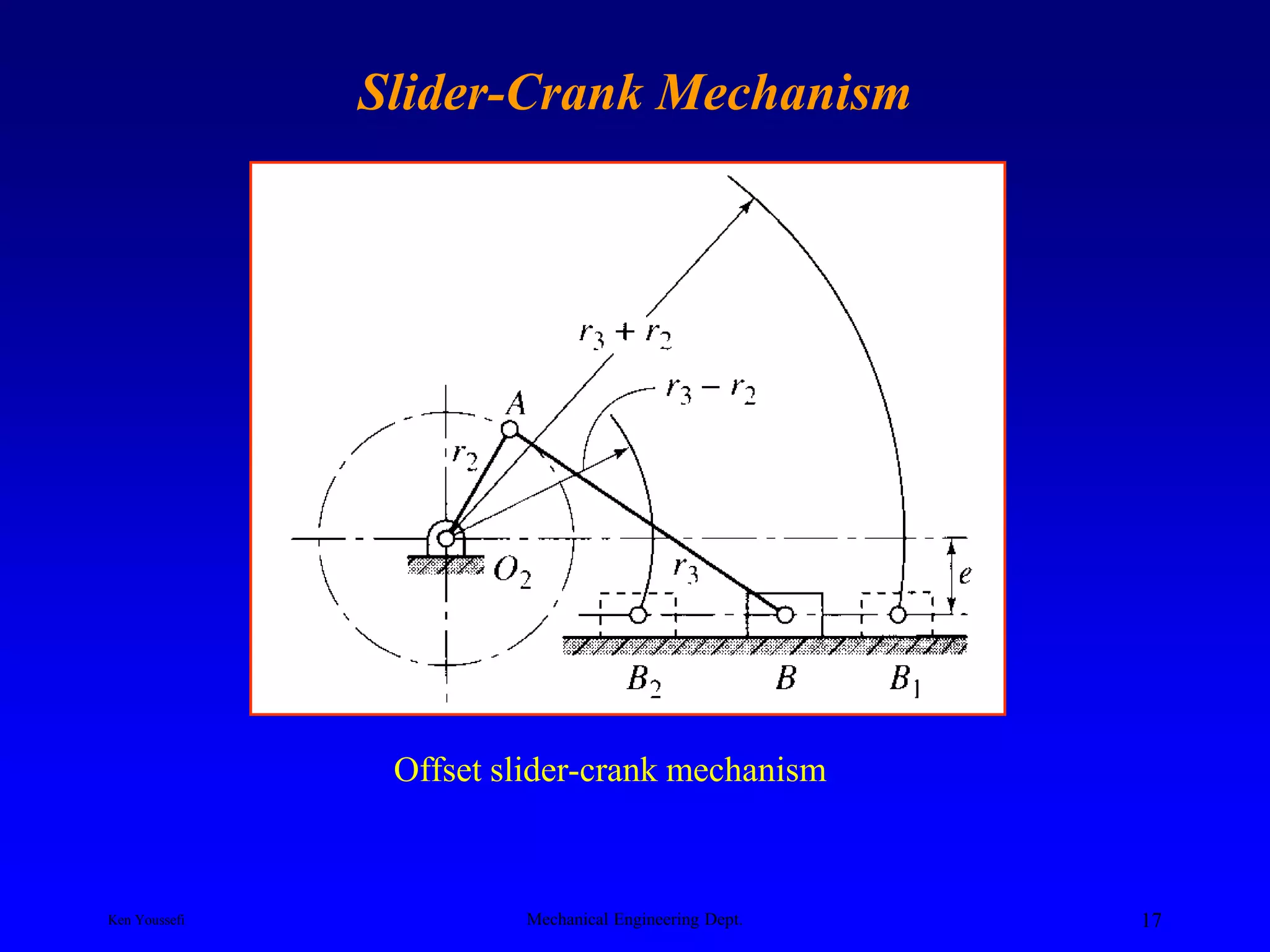 mechanisms of machines.ppt