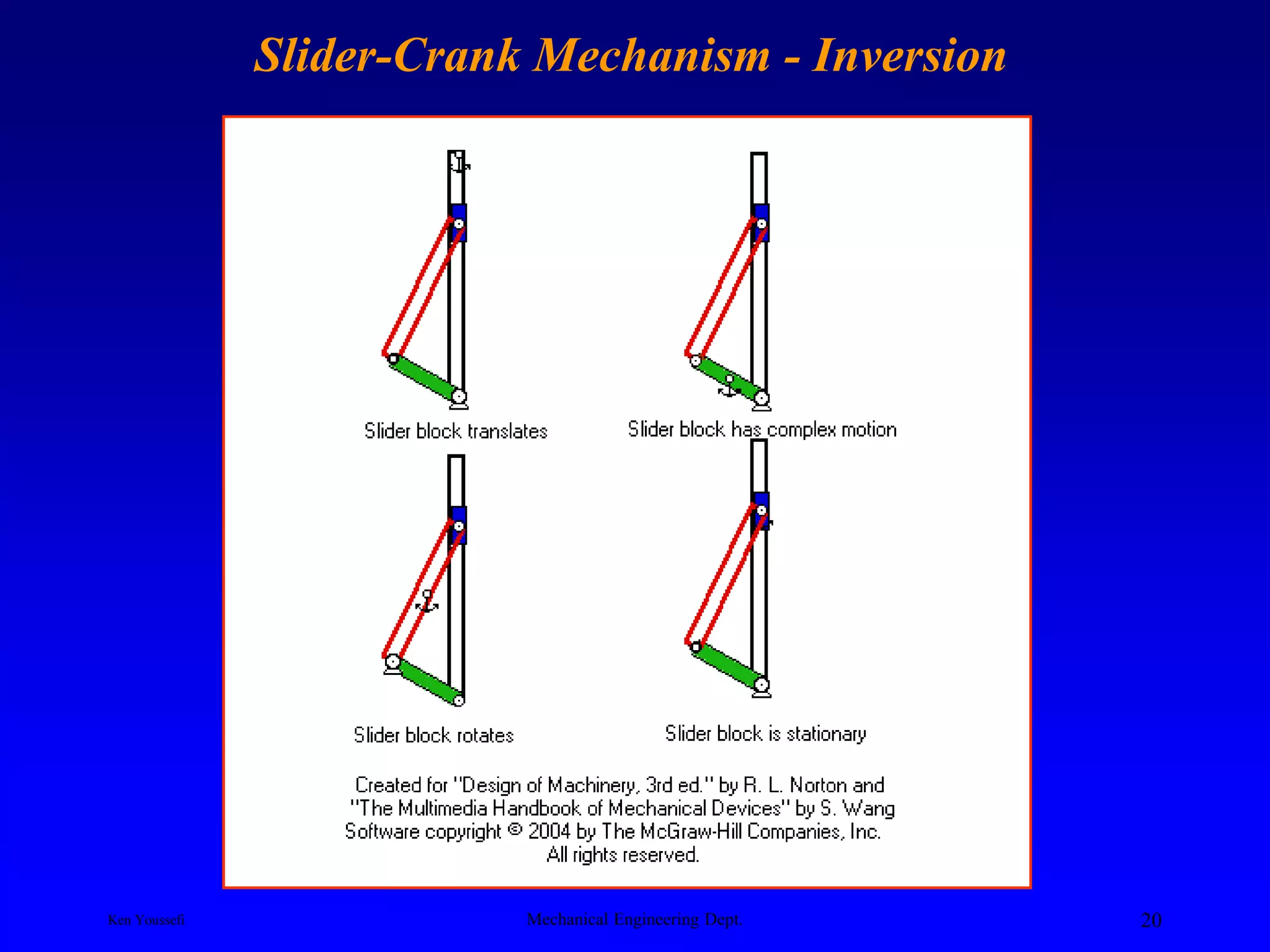 mechanisms of machines.ppt