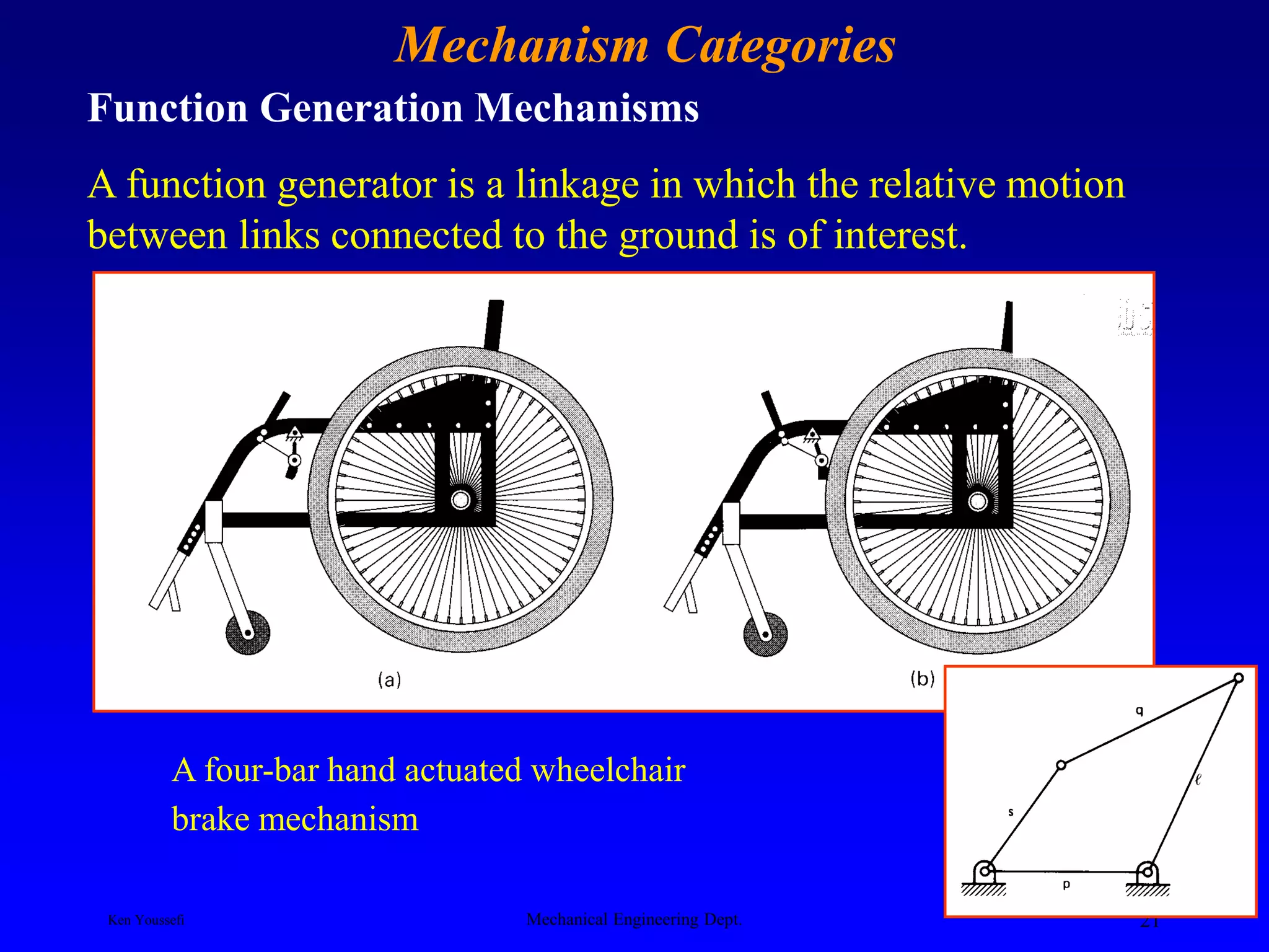 mechanisms of machines.ppt